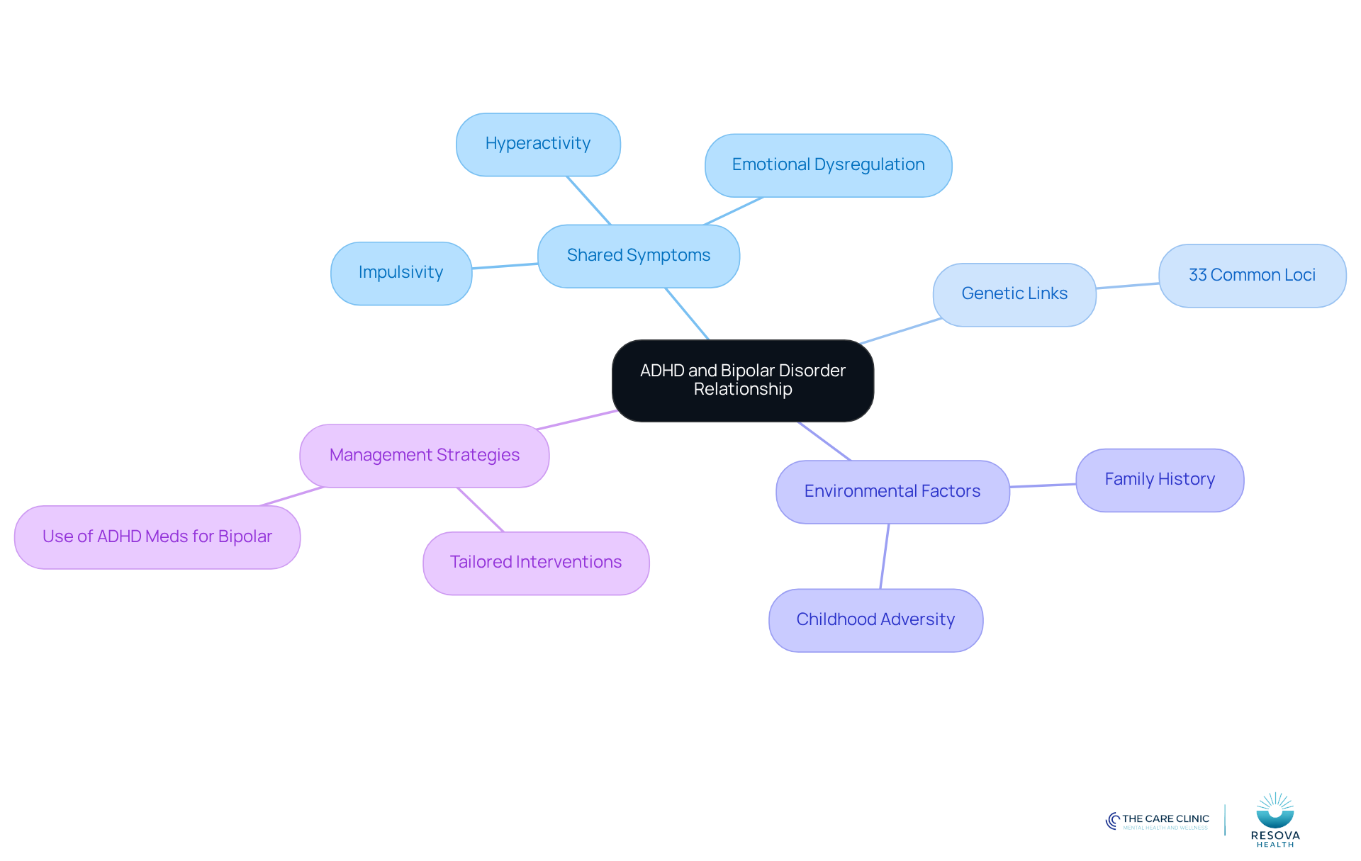 The central node represents the main topic, while branches show key areas of focus. Each sub-branch provides specific details, helping you understand how these elements interconnect. The central node represents the main topic, while branches show key areas of focus. Each sub-branch provides specific details, helping you understand how these elements interconnect.