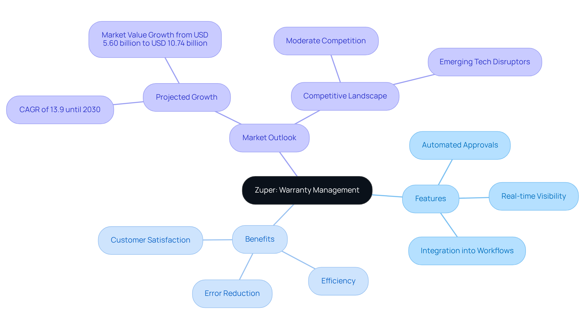 10 Top Platforms for Warranty Processing Comparison for Distributors