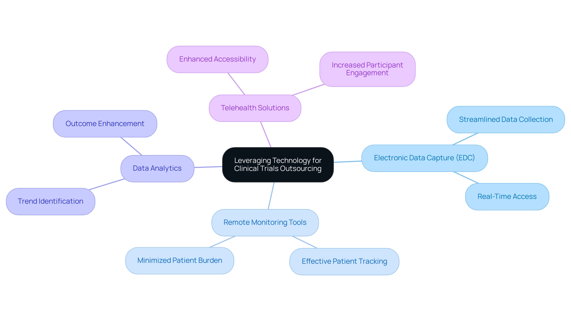 How to Successfully Outsource Clinical Trials to Latin America: A Step-by-Step Guide