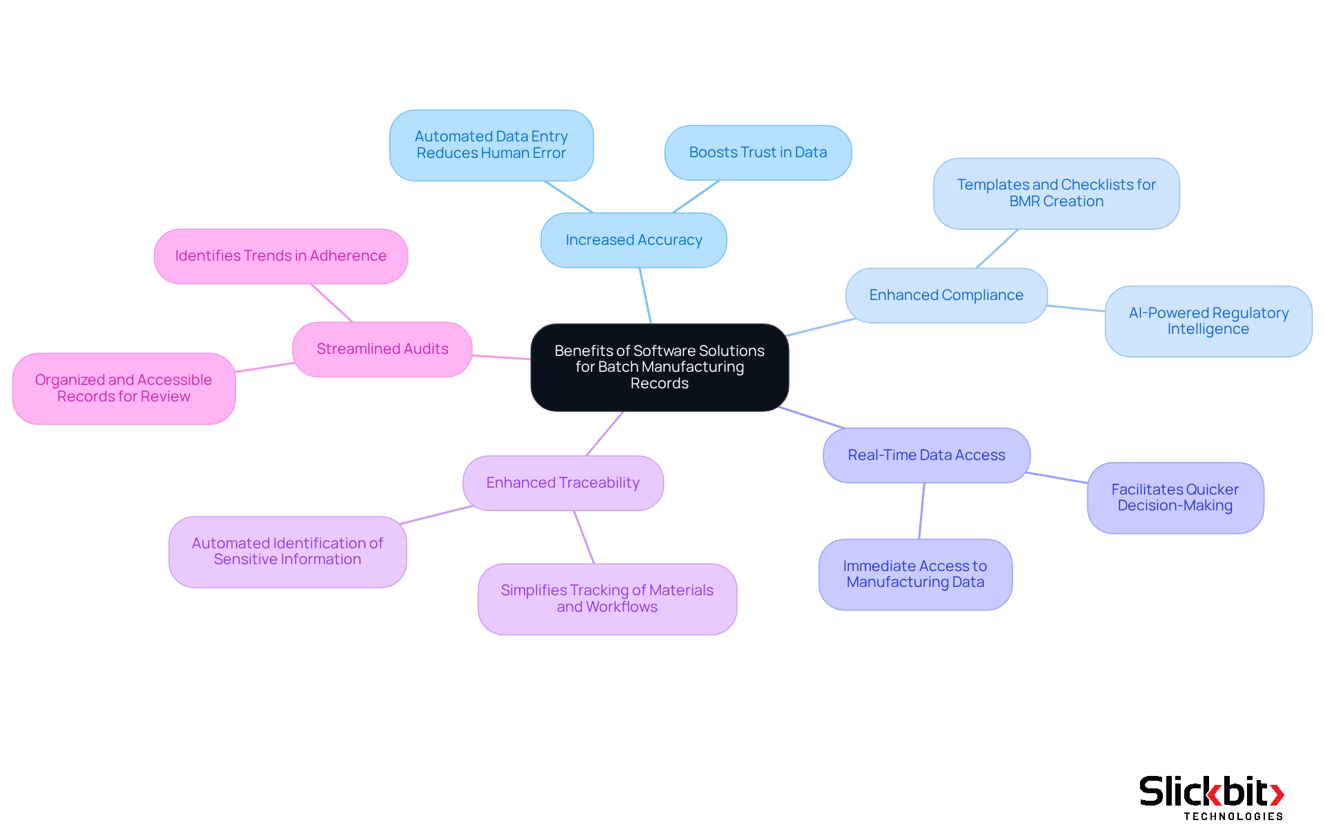 Understanding BMR Full Form in Pharma: Key Components and Compliance