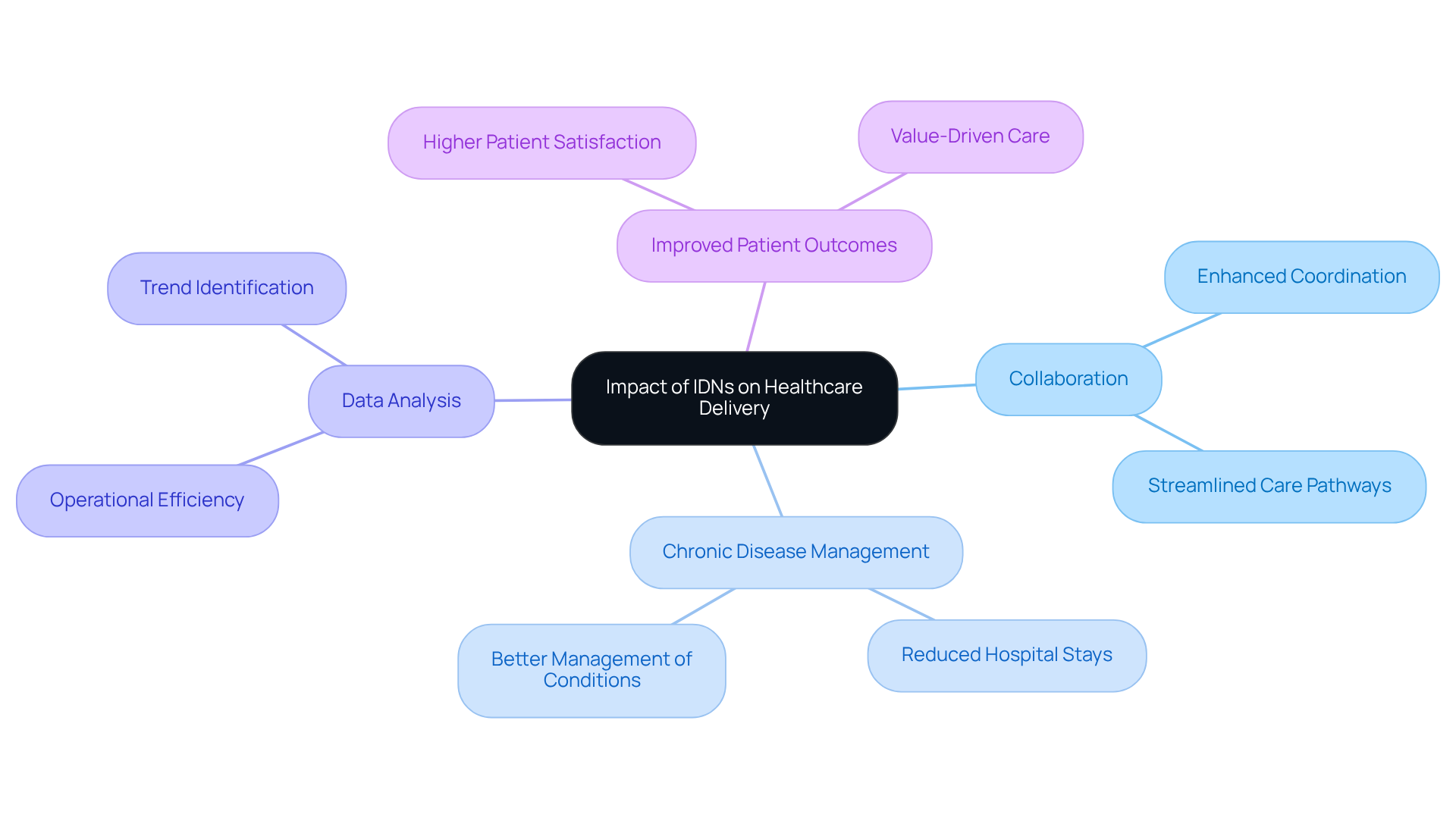 Understanding IDN Hospital: Definition, Evolution, and Impact – Careset.com