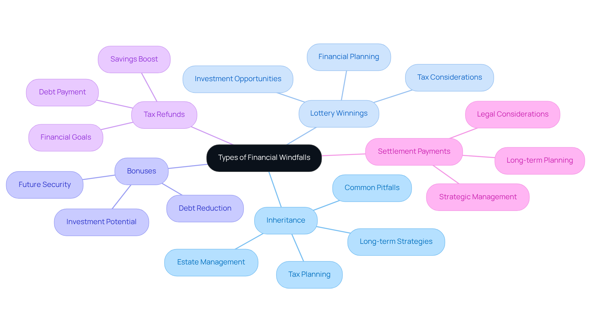 What Is a Windfall of Money? Understanding Its Impact and Types ...