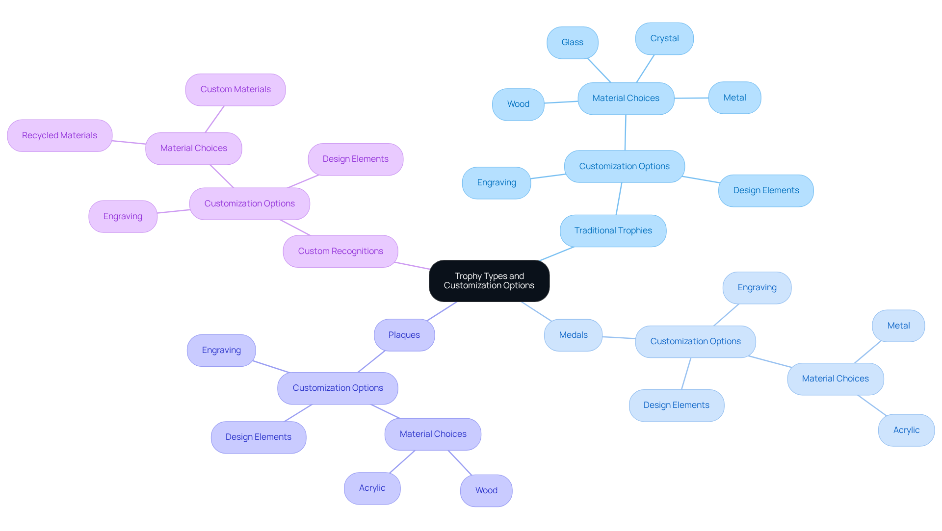 Choose All Star Trophies: A Step-by-Step Guide for Organizers