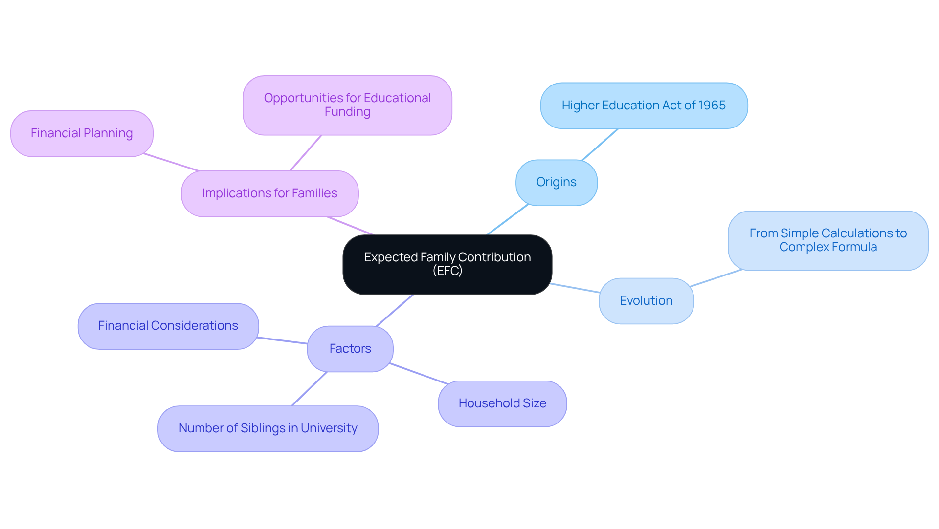 Understanding Expected Family Contribution Meaning for Young Families ...