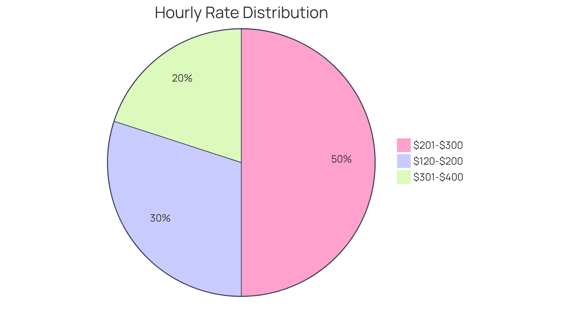 How to Choose an Hourly Rate Financial Advisor for Your Family - Bright ...