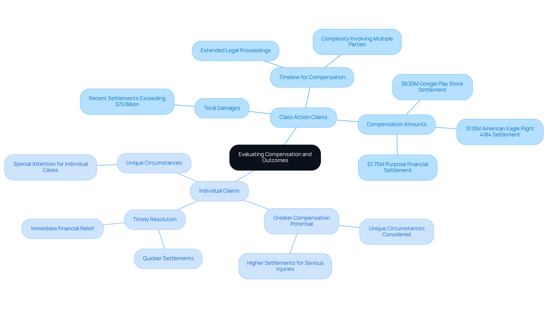 Class Action Versus Individual Aviation Claims: Which Is Right for You ...