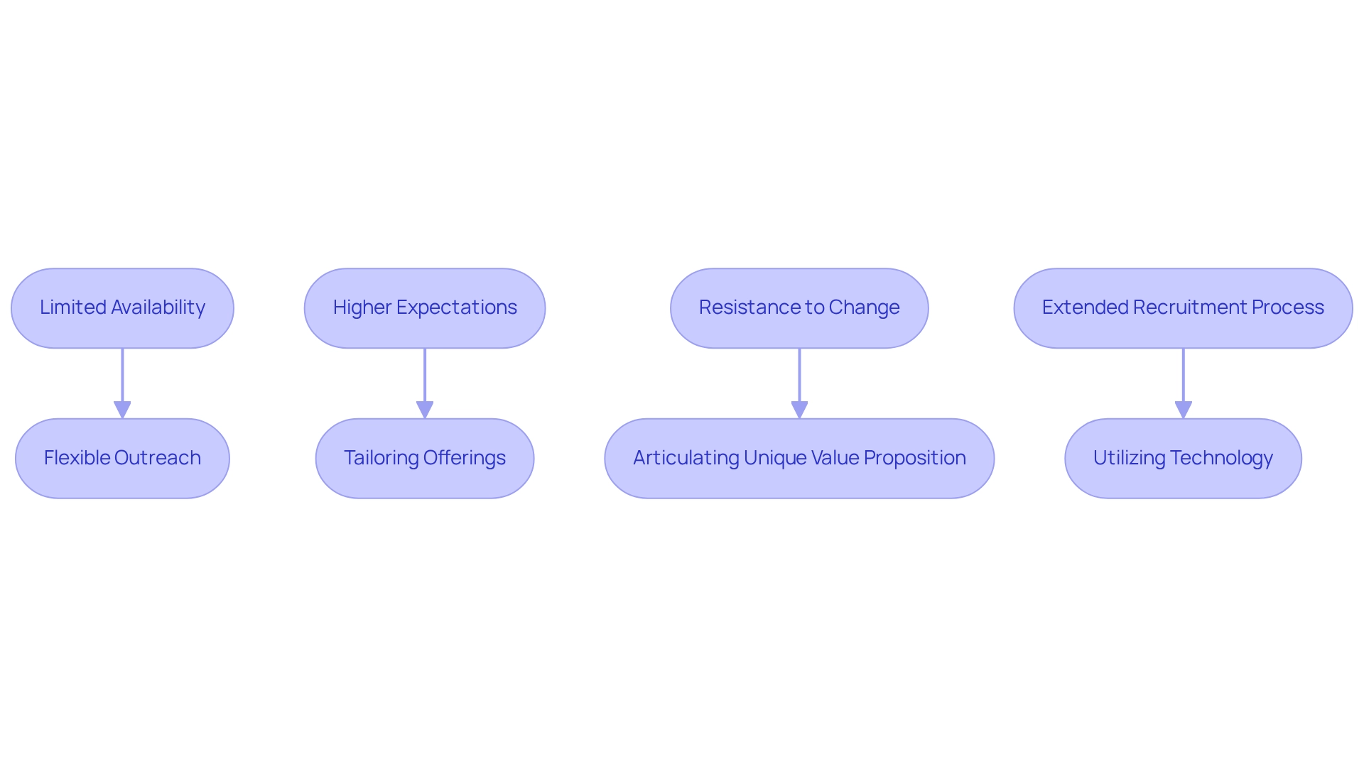 What Is a Passive Candidate? A Complete Guide to Understanding Passive ...