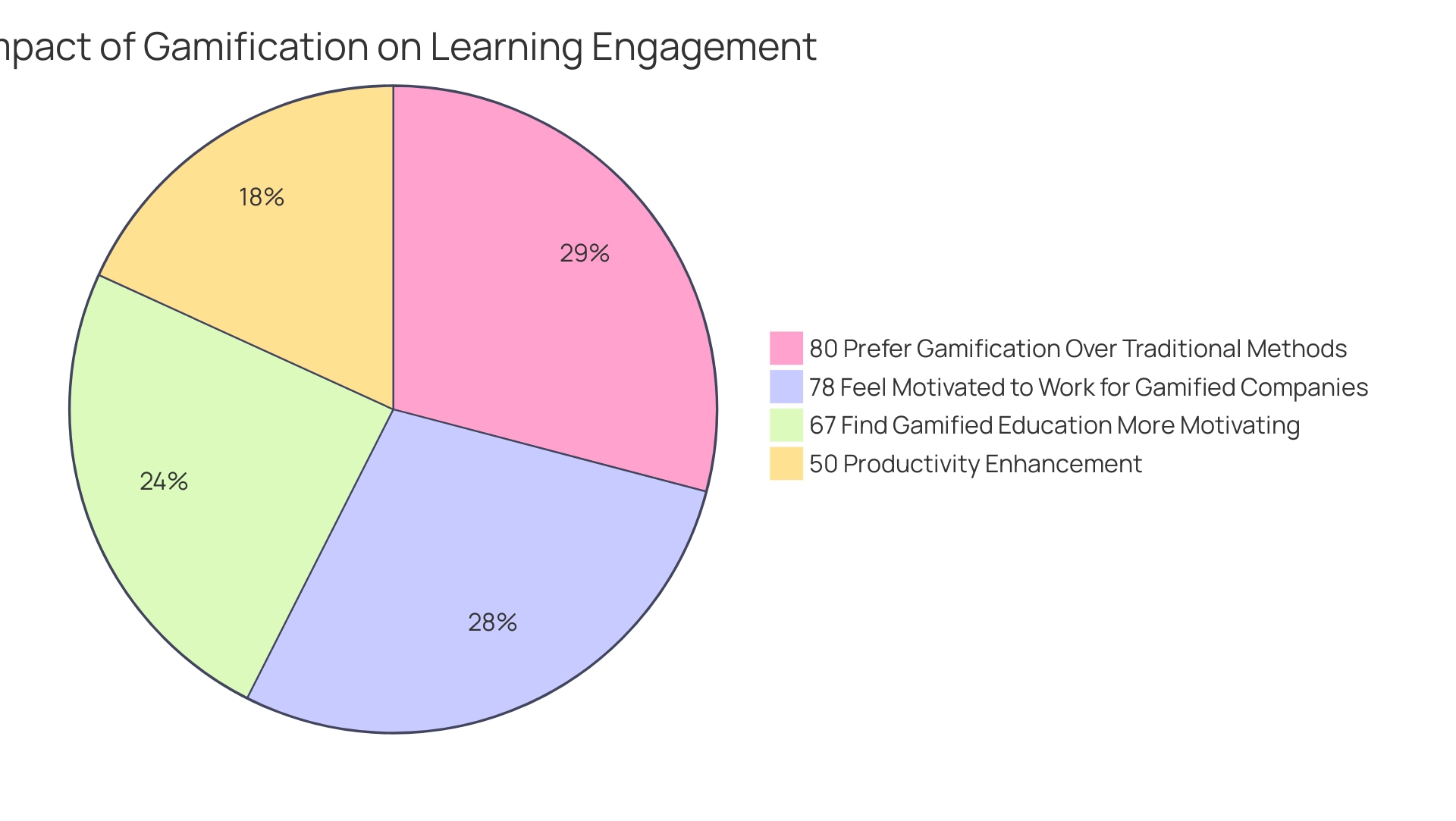 7 Innovative Training Methodologies to Transform Your Learning Experience