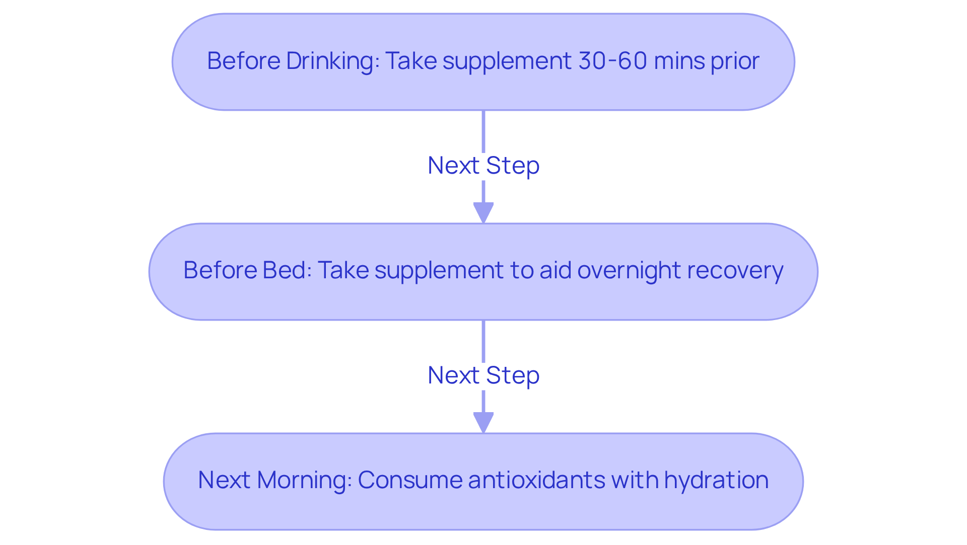 best time to drink oral glutathione Can You Take Vitamin C with Glutathione? Timing, Food Pairings & Myths –  GLUTA ONE Pvt.Ltd main image 0