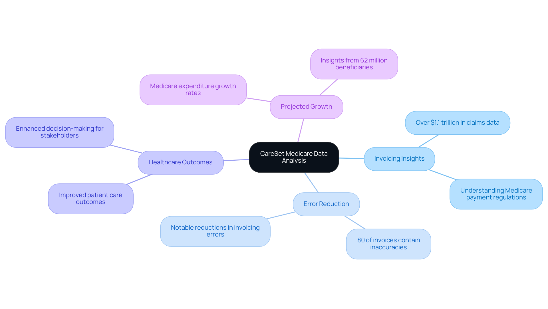 9 Steps in the Medical Billing Cycle for Effective Management – Careset.com