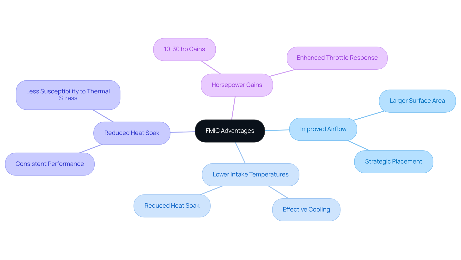 5 Key Differences Between FMIC and Stock Intercoolers for Enthusiasts ...