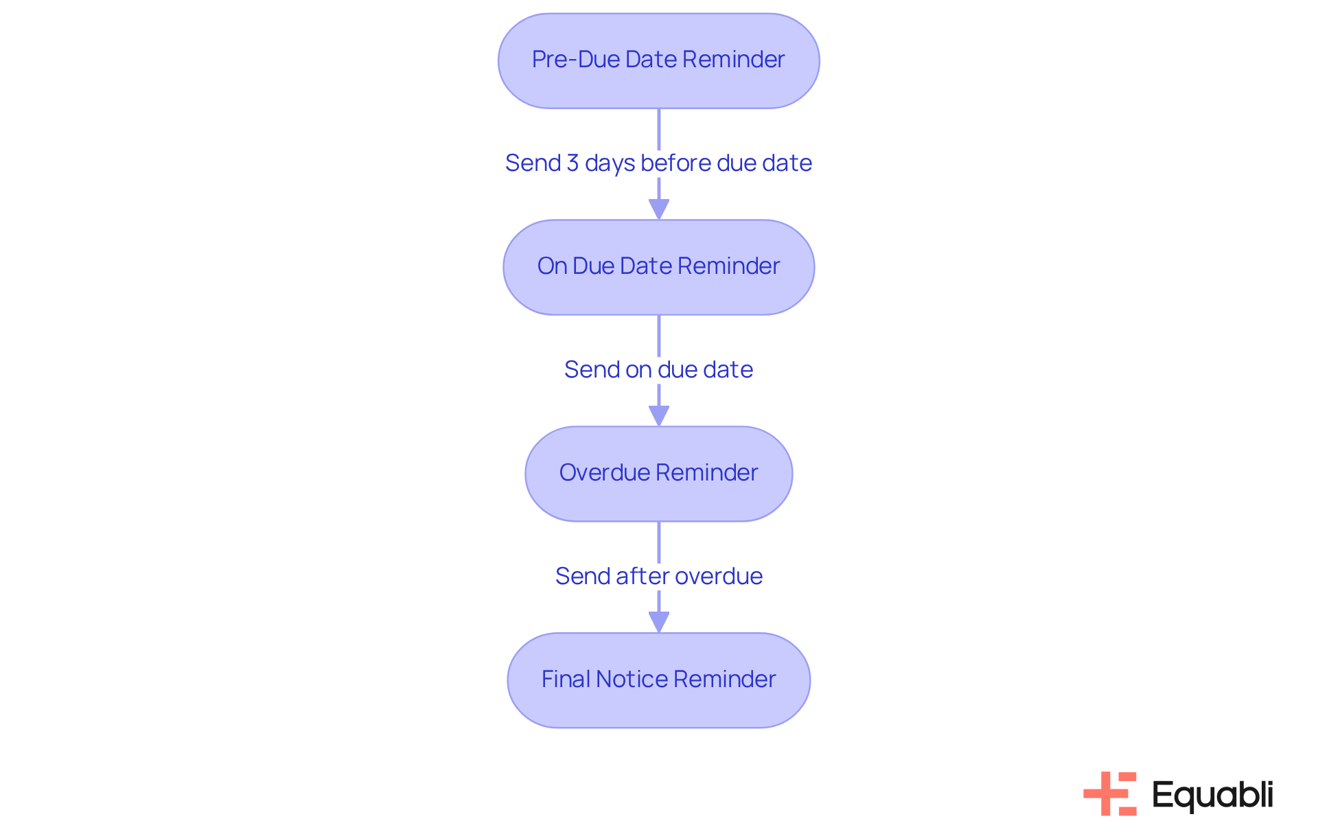 Sample Email Templates for Effective Payment Reminders in Finance