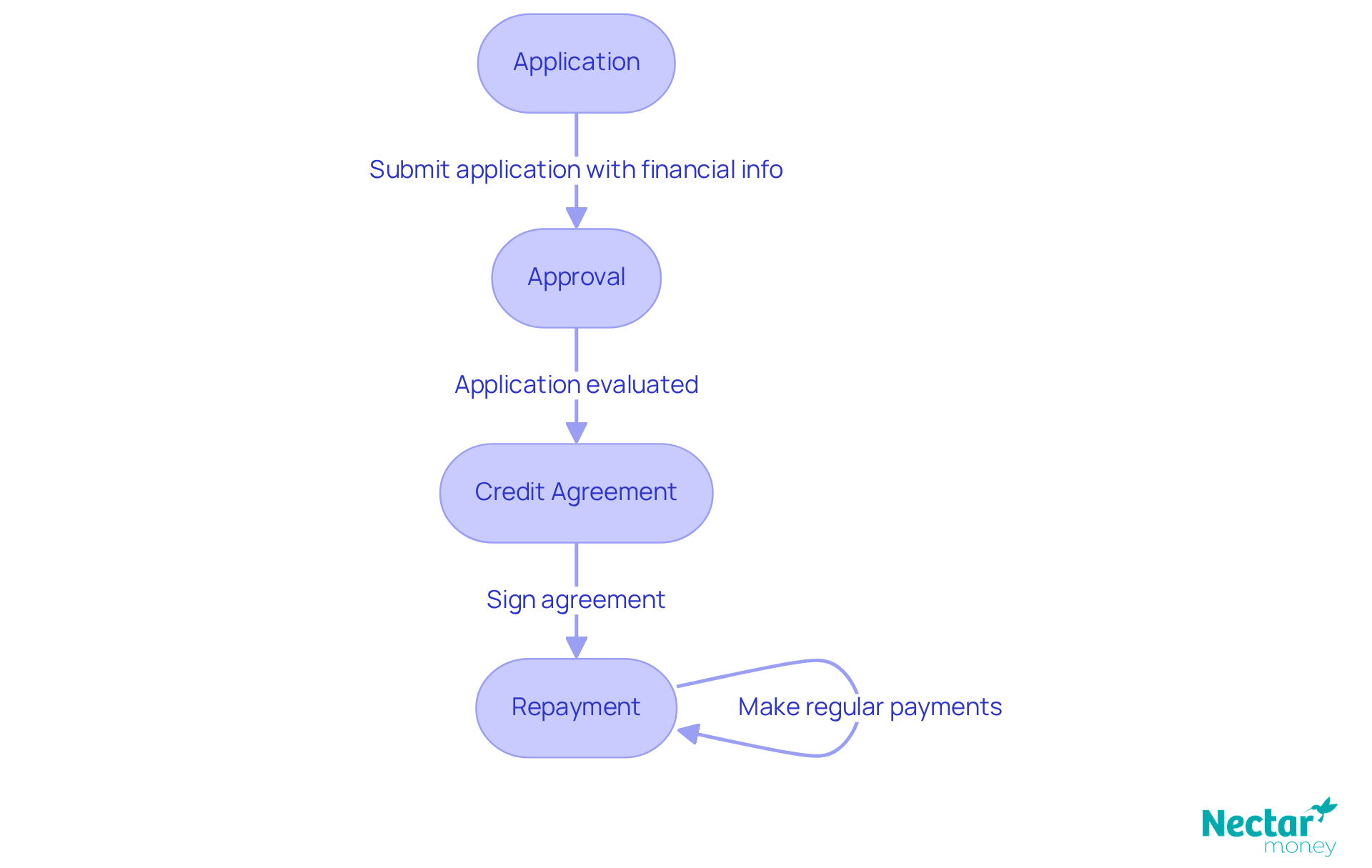 Master Zero Interest Car Finance: Understand Risks and Eligibility ...