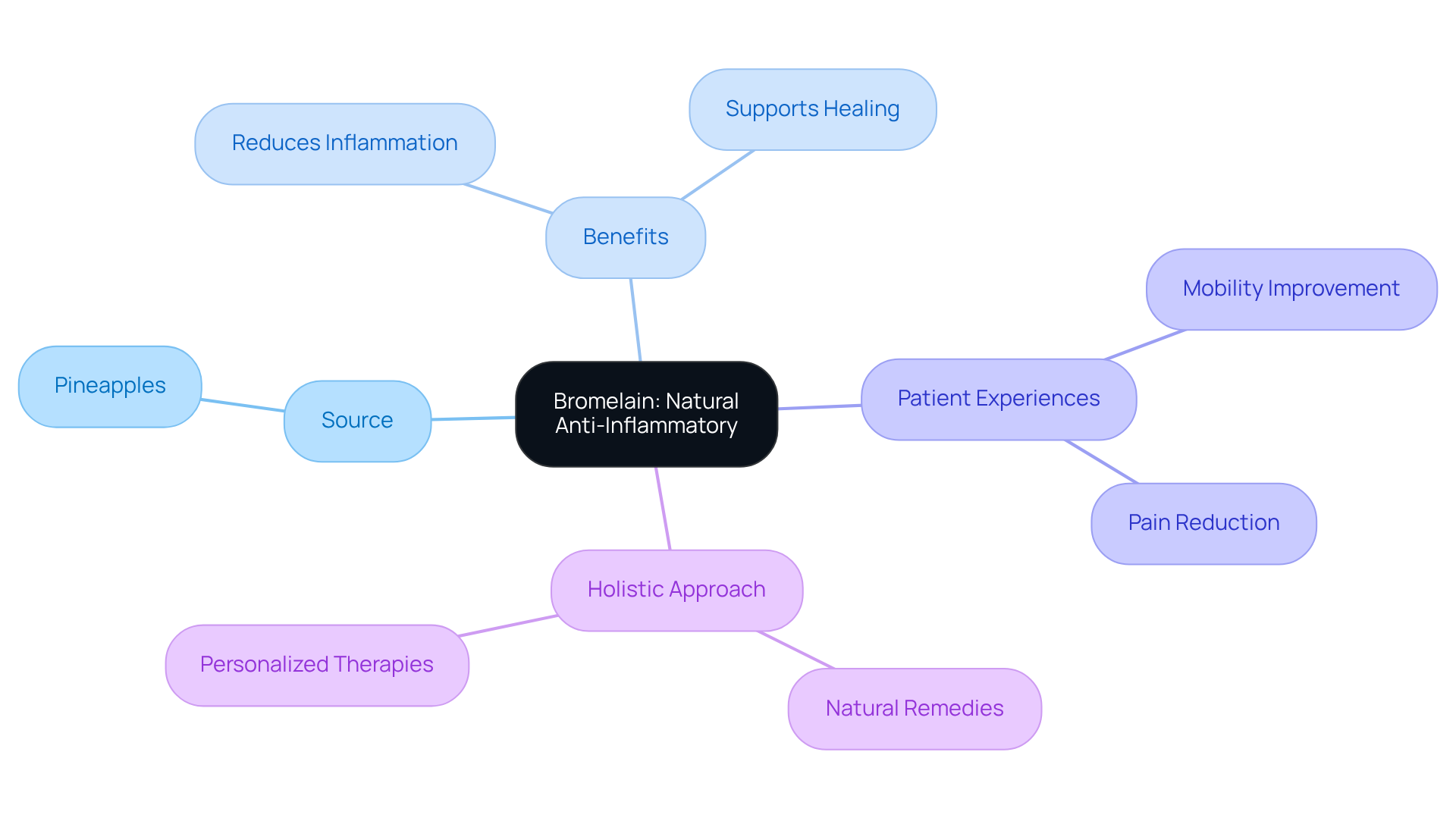 10 Essential Frozen Shoulder Supplements for Quick Recovery | RegenCore ...