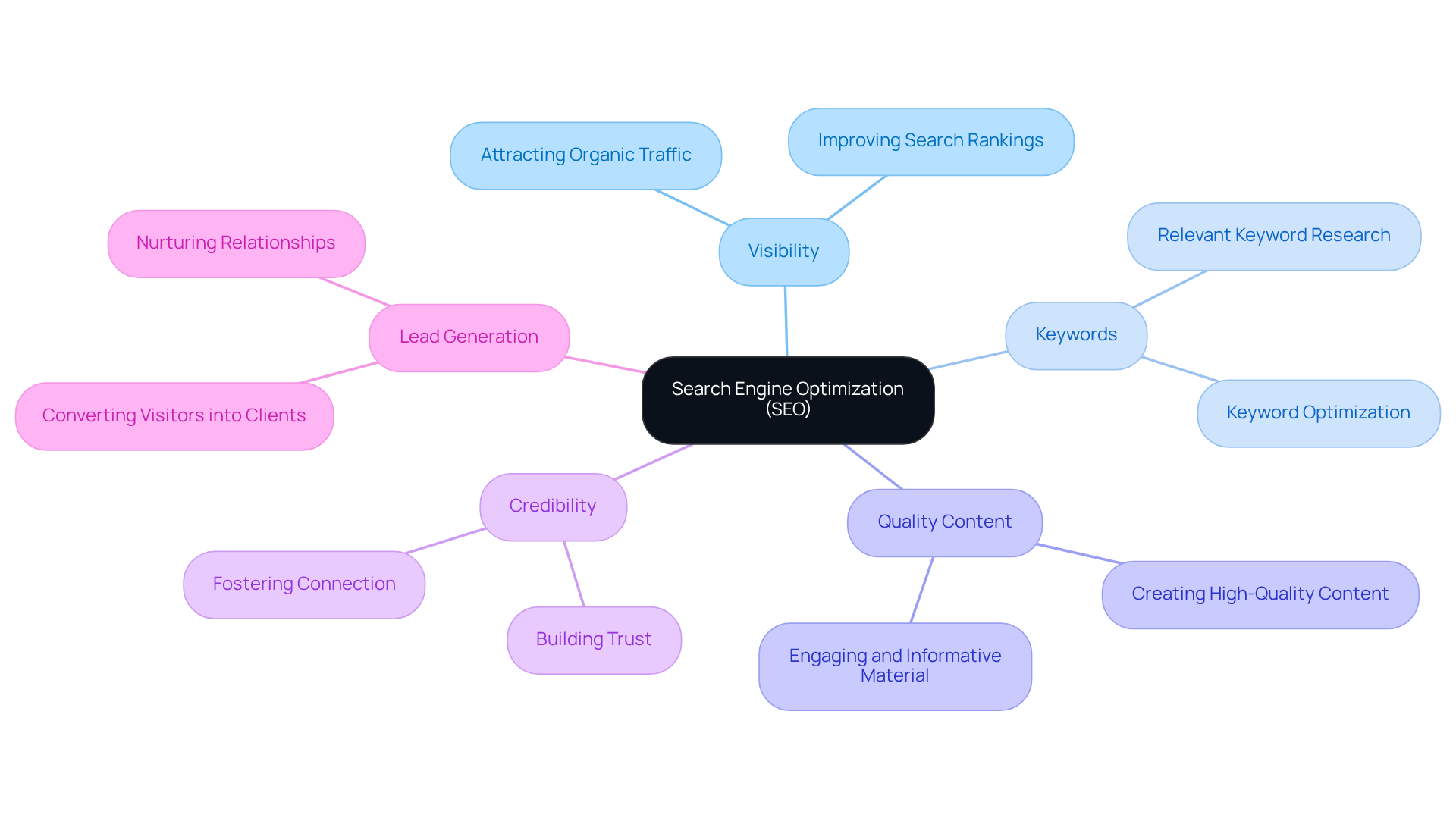 10 Proven Strategies for B to B Lead Generation for Small Businesses