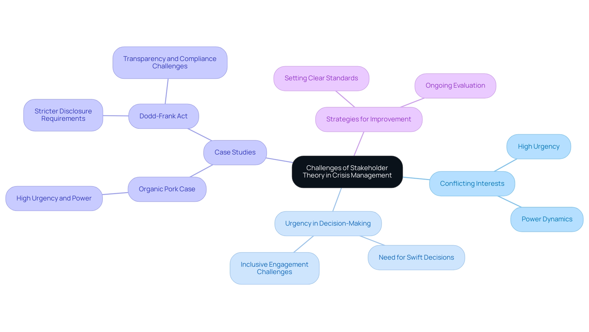 Understanding Stakeholder Theory of Crisis Management: A Comprehensive Tutorial