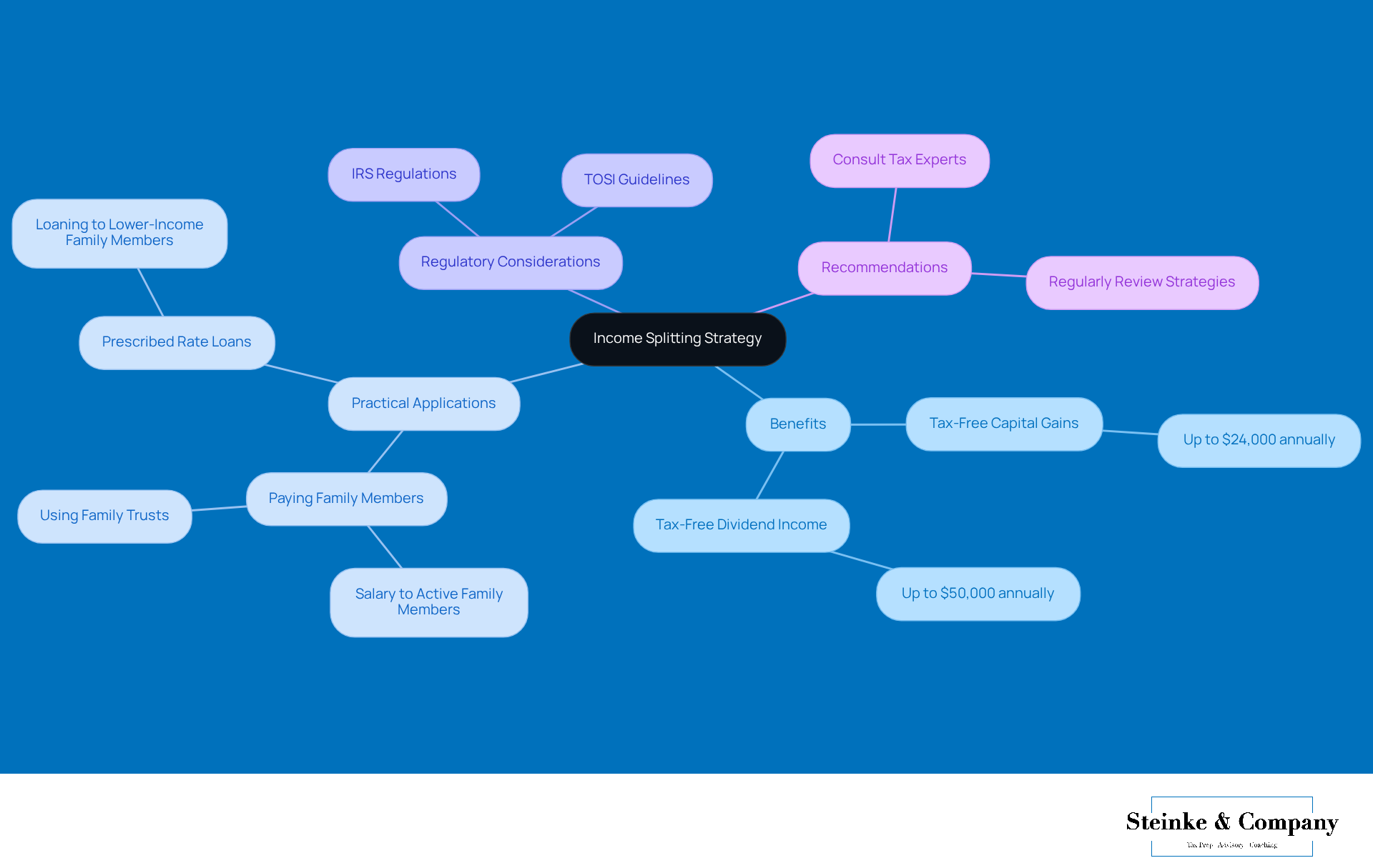 10 Small Business Tax Strategies to Maximize Savings and Compliance