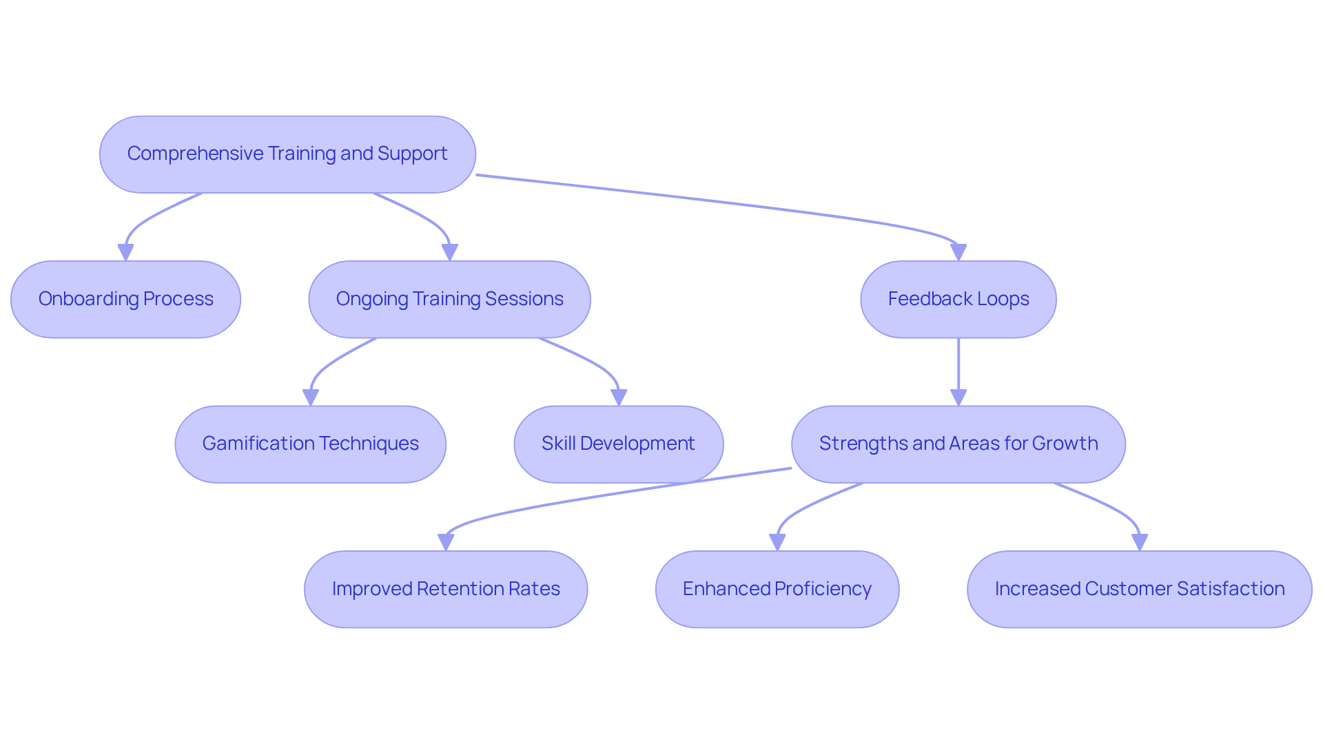 10 Ways Automated Dialers Boost Efficiency for Insurance Agencies