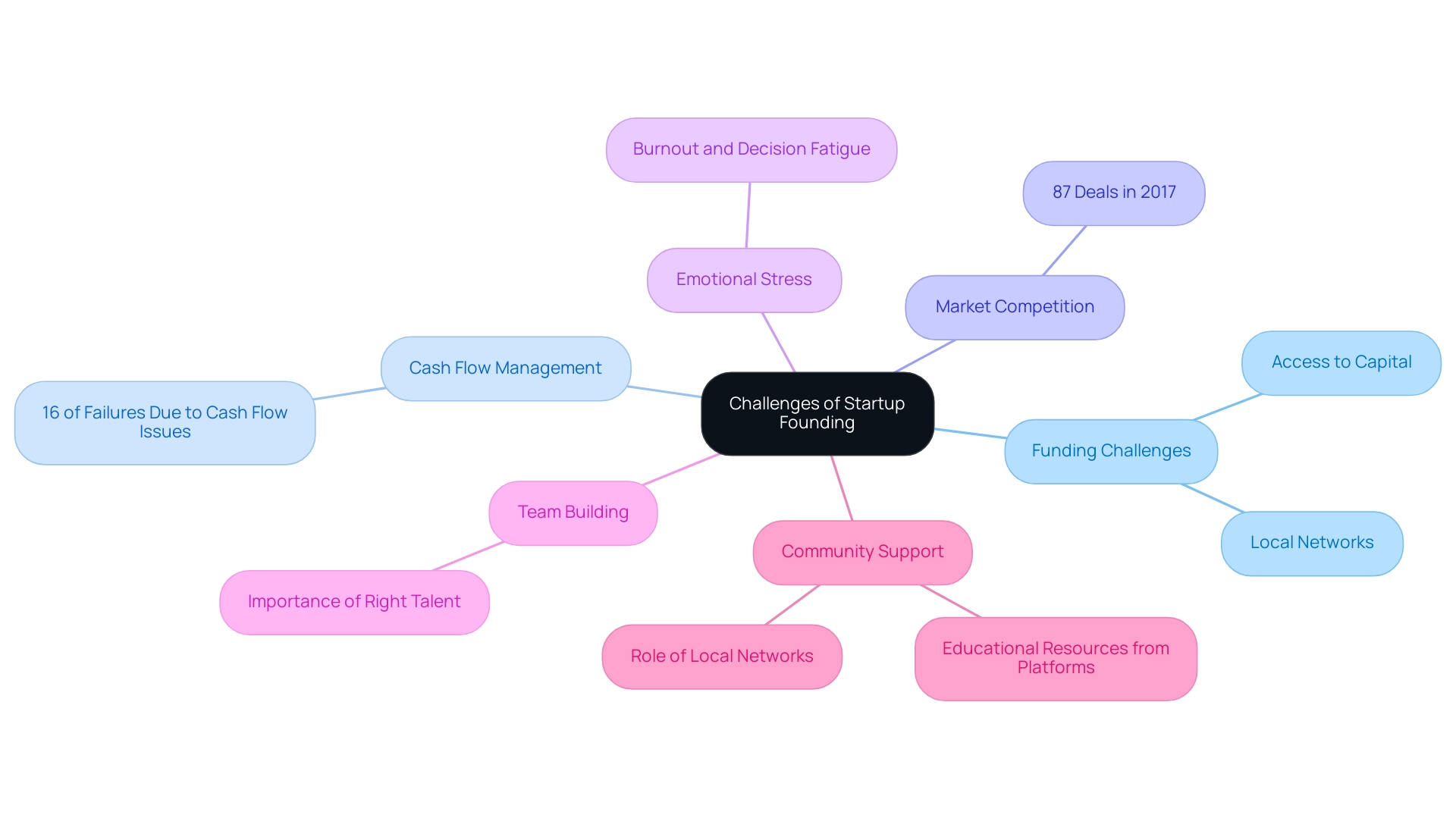 Understanding the Journey: What It Means to Be a Founder of a Startup