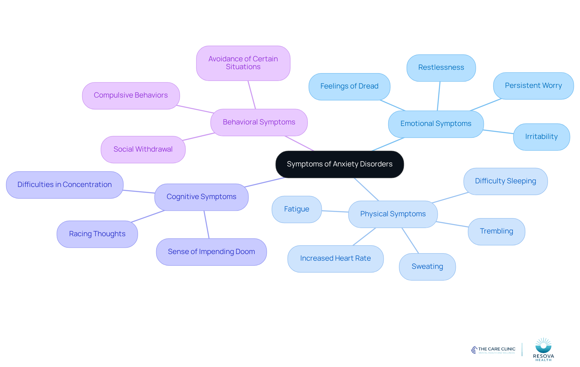 How to Tell If You Have Anxiety: Recognize Symptoms and Seek Help ...