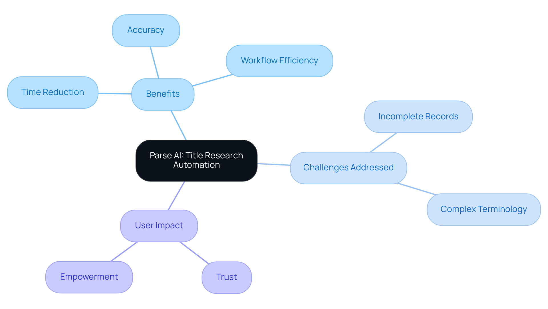 10 Leading Title Companies in the USA for Efficient Transactions
