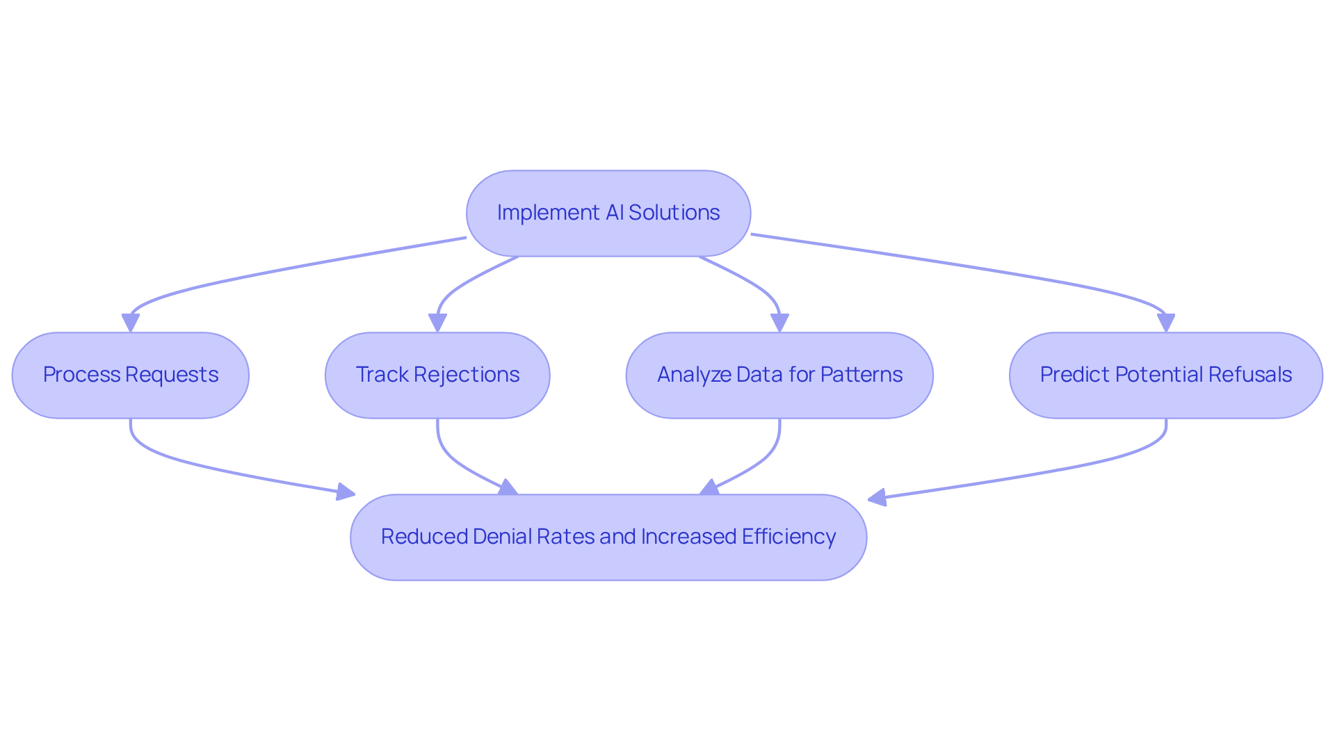 9 Strategies for Effective Denial Management in Medical Billing ...