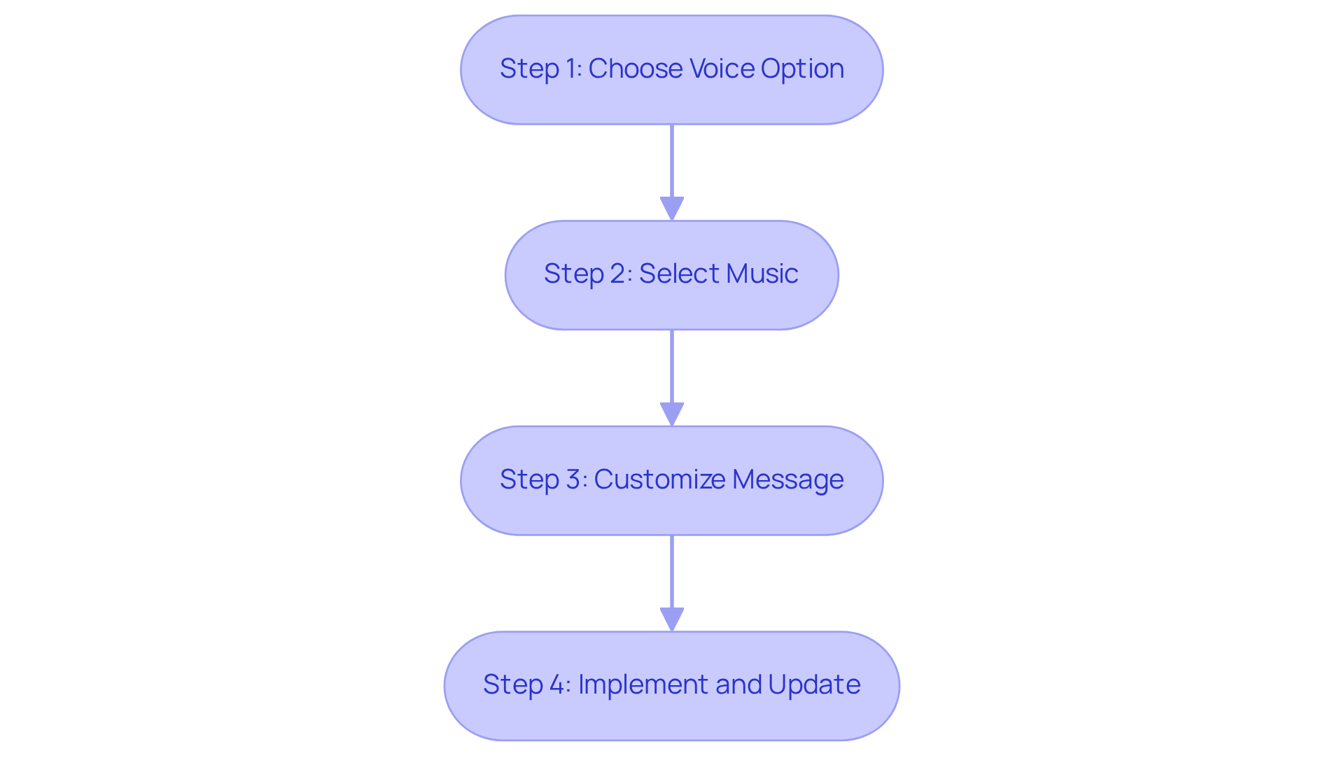 Master Message on Hold Recording Services for Hotels: Best Practices