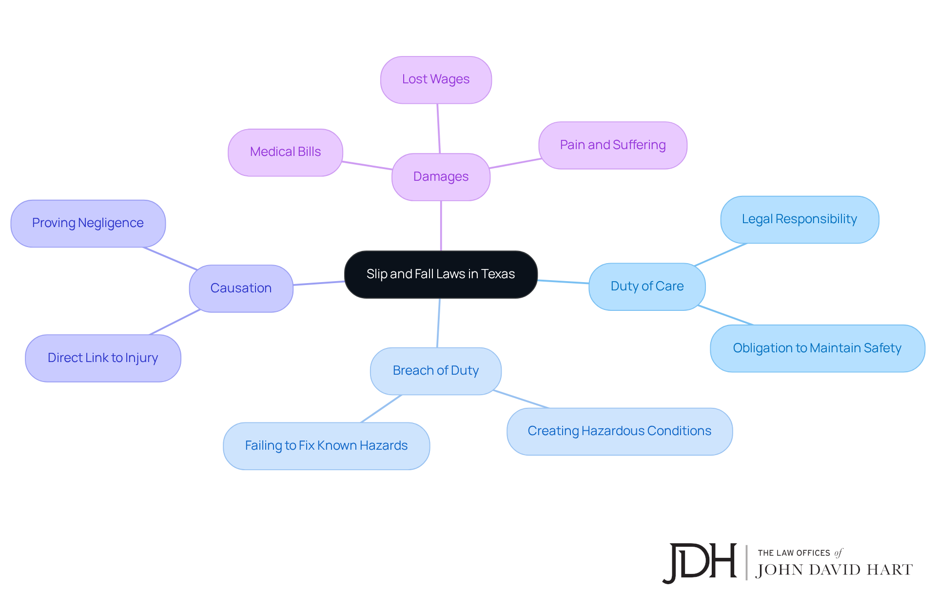 Steps to Find the Right Texas Slip and Fall Lawyer for You - The Law ...