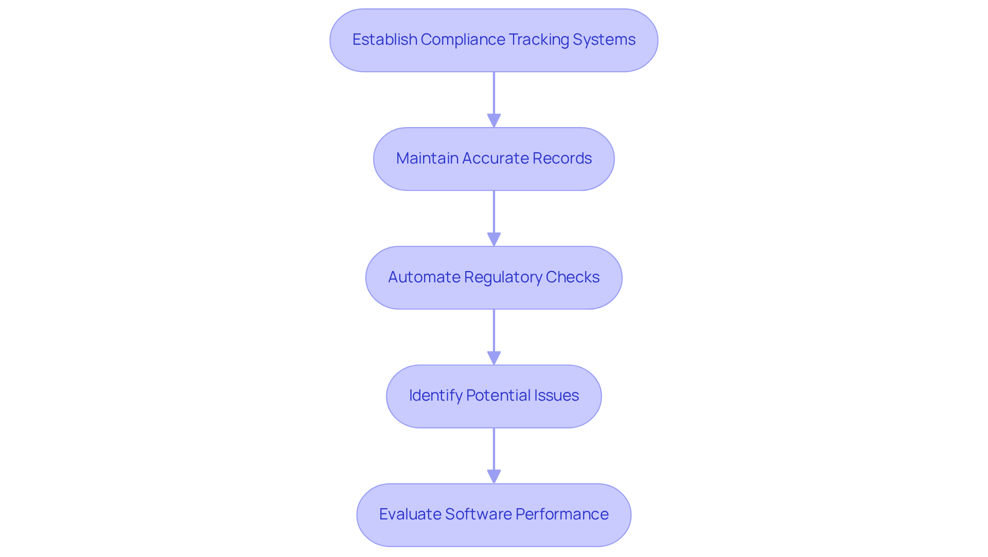 9 Essential Compliance Tracking Systems for Title Companies