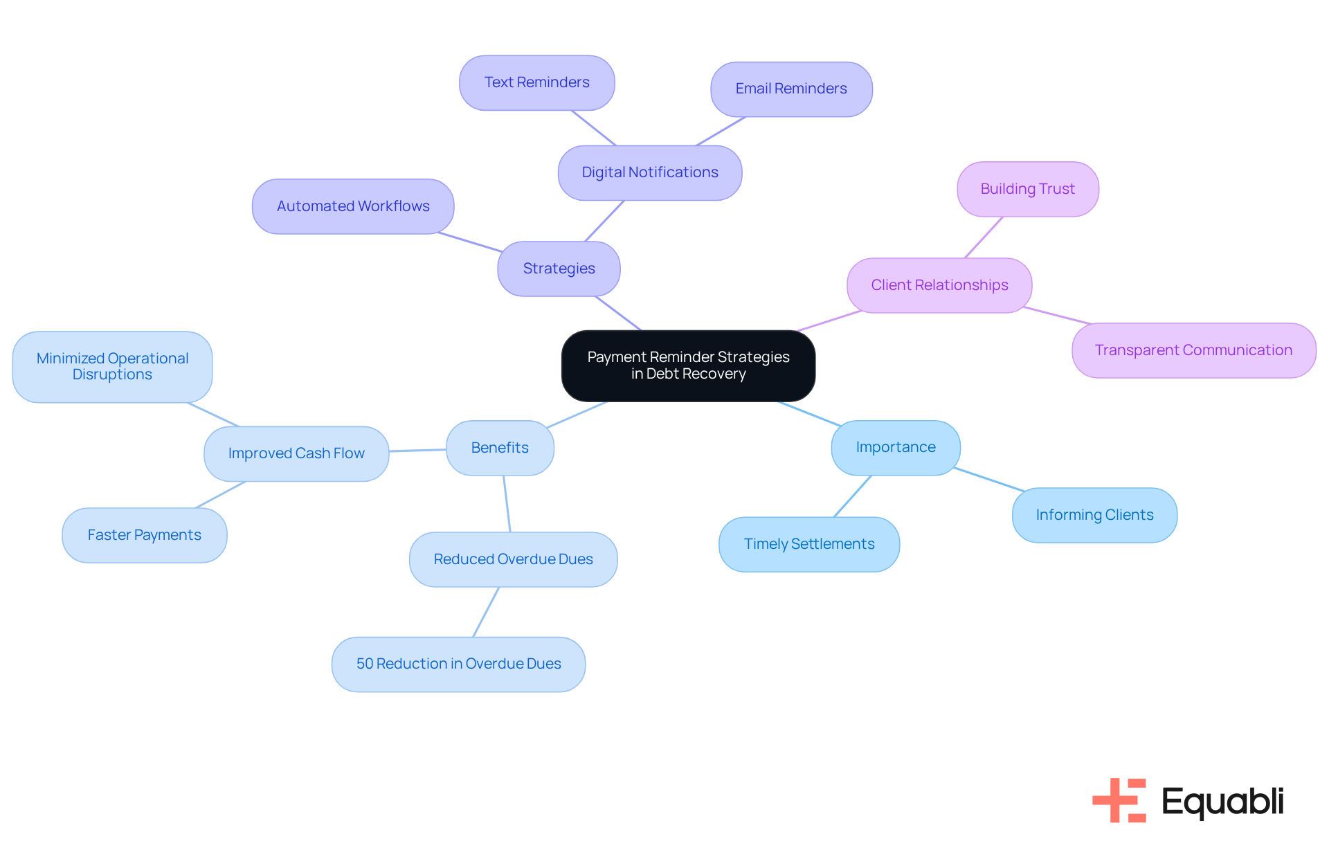 4 Payment Reminder Letter Strategies for Effective Debt Recovery