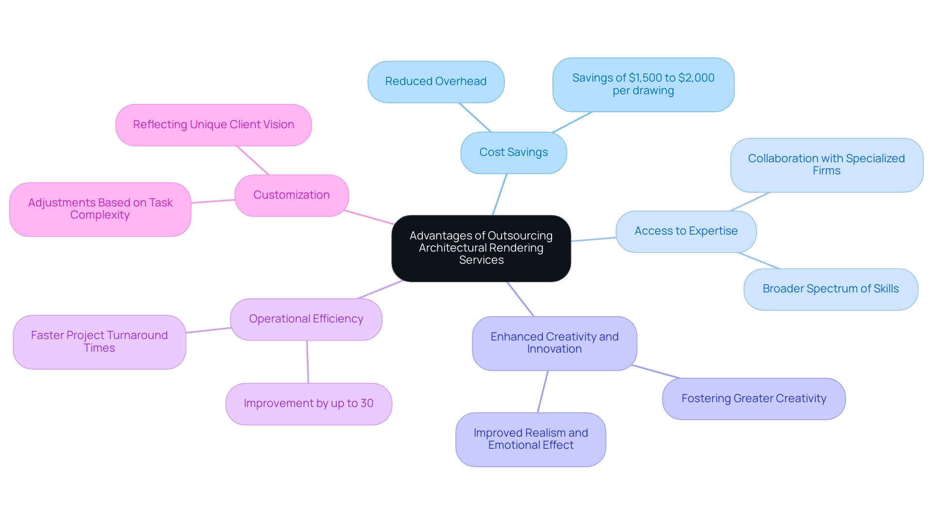 Best Practices for Achieving Stunning Bespoke Architectural Renderings ...
