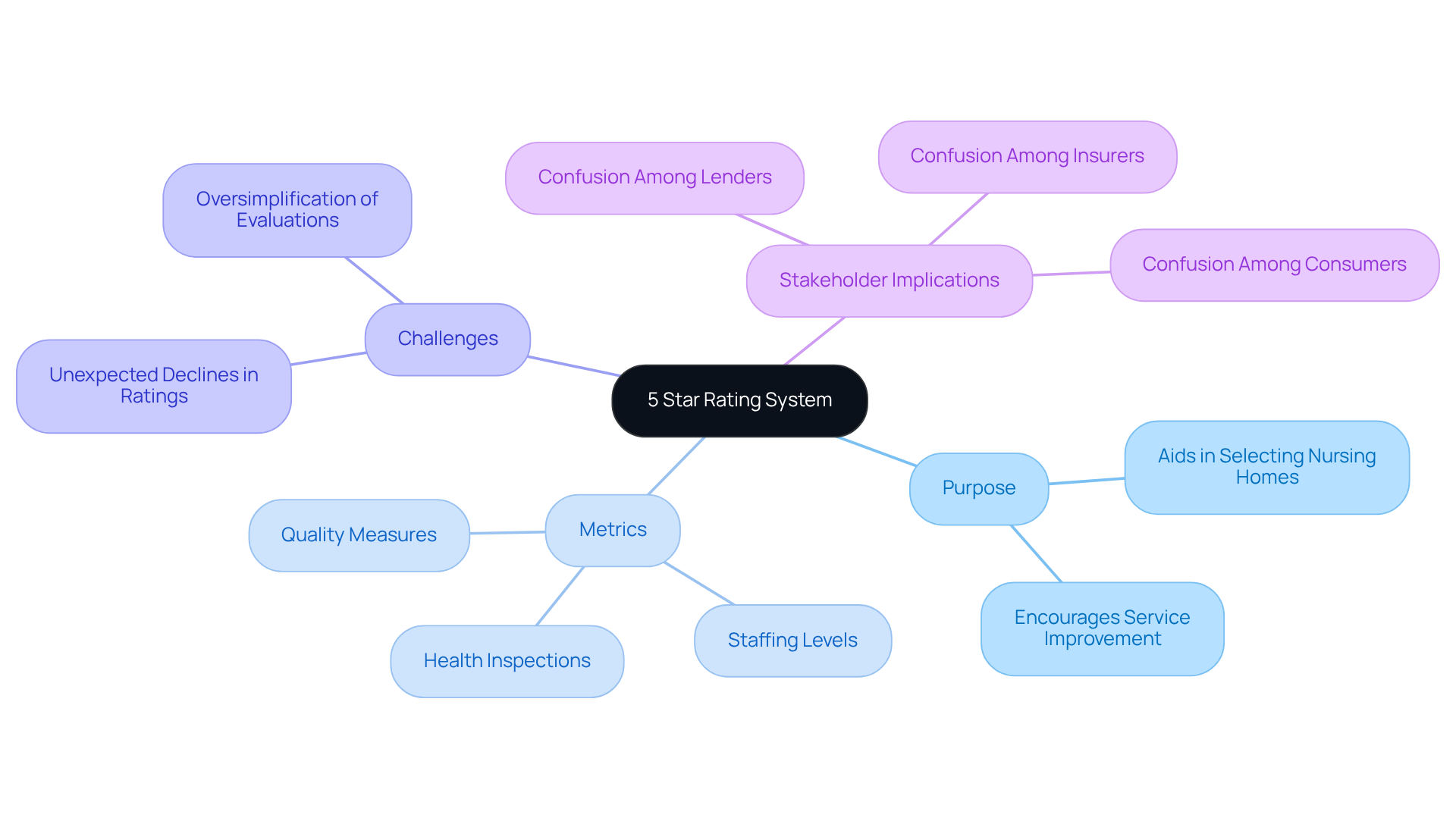 5 Star Nursing Home Ratings: Understanding Metrics and Strategies ...