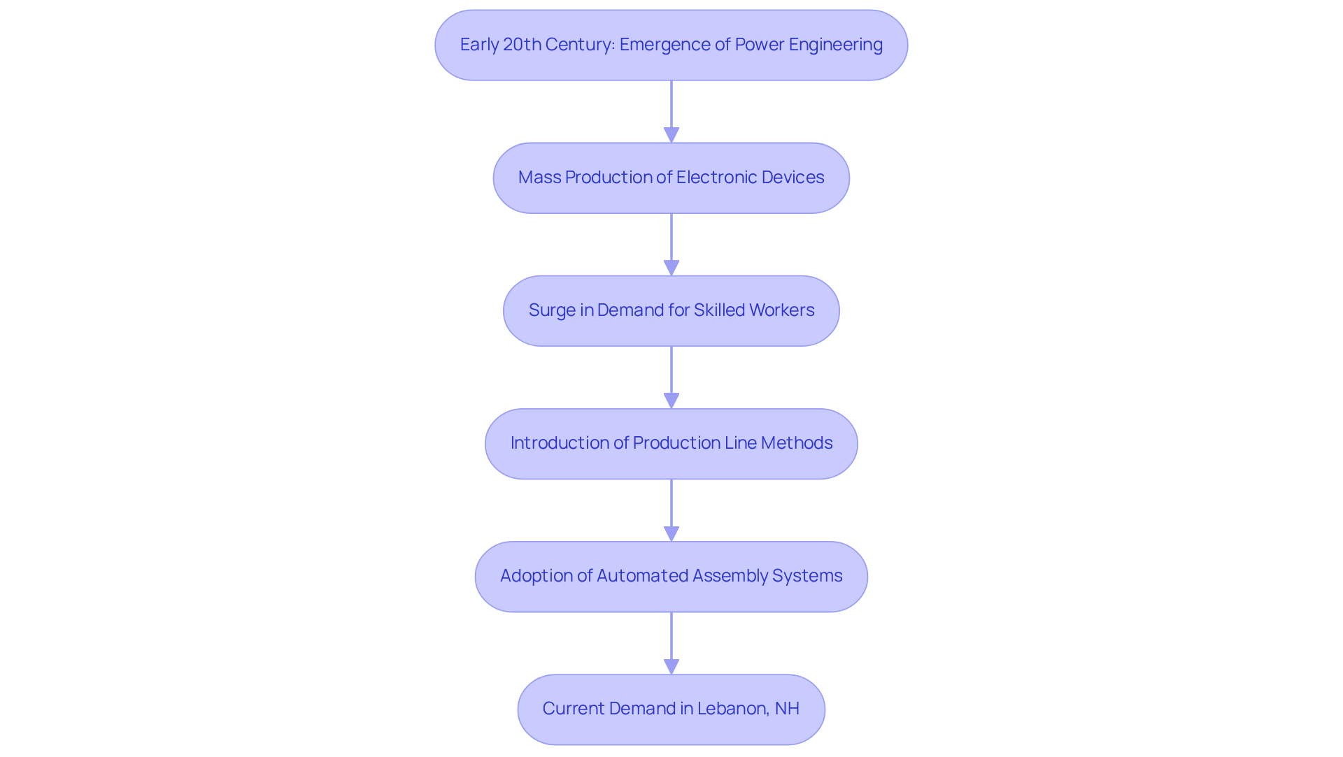 Understanding Electrical Assembly Jobs in Providence: Key Insights ...
