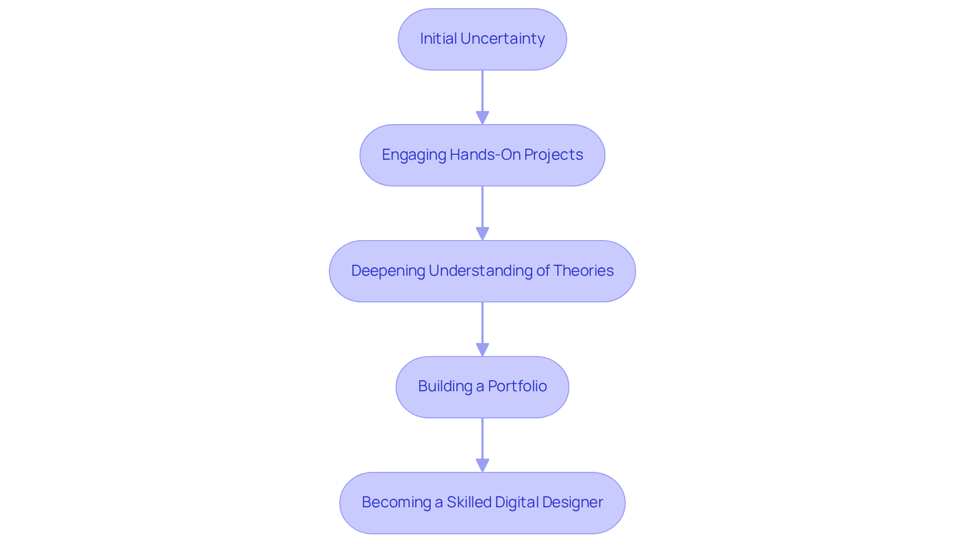 10 Benefits of Adobe Professional Certification Training for Designers