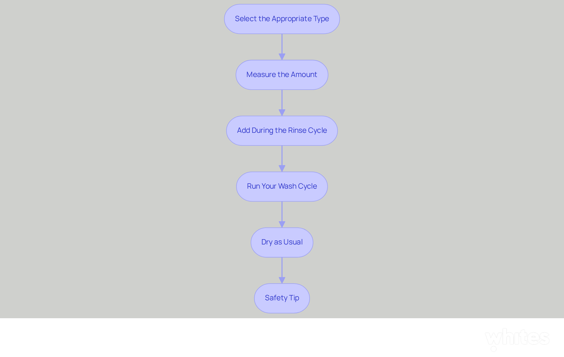 Add Vinegar to Your Laundry: Step-by-Step Instructions