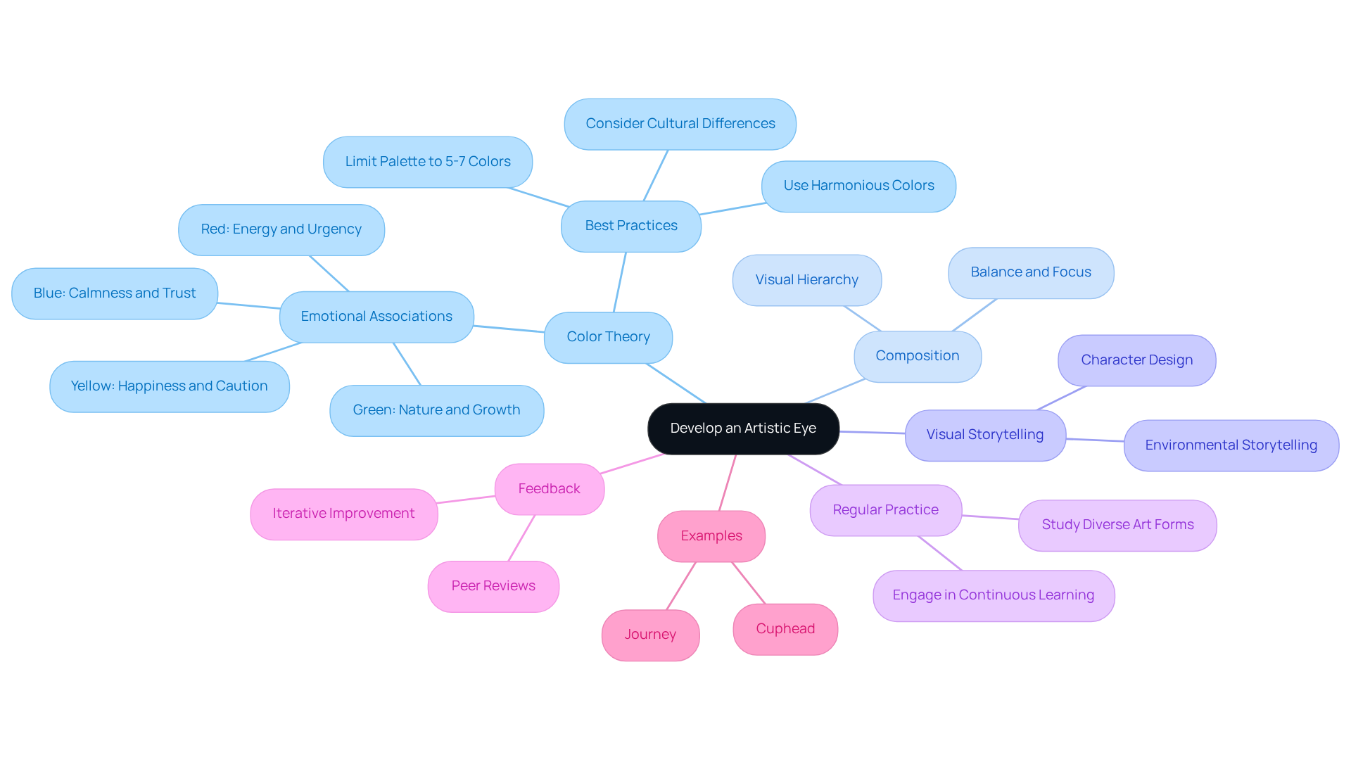 10 Essential Skills Every Video Game Illustrator Needs - Techneeds