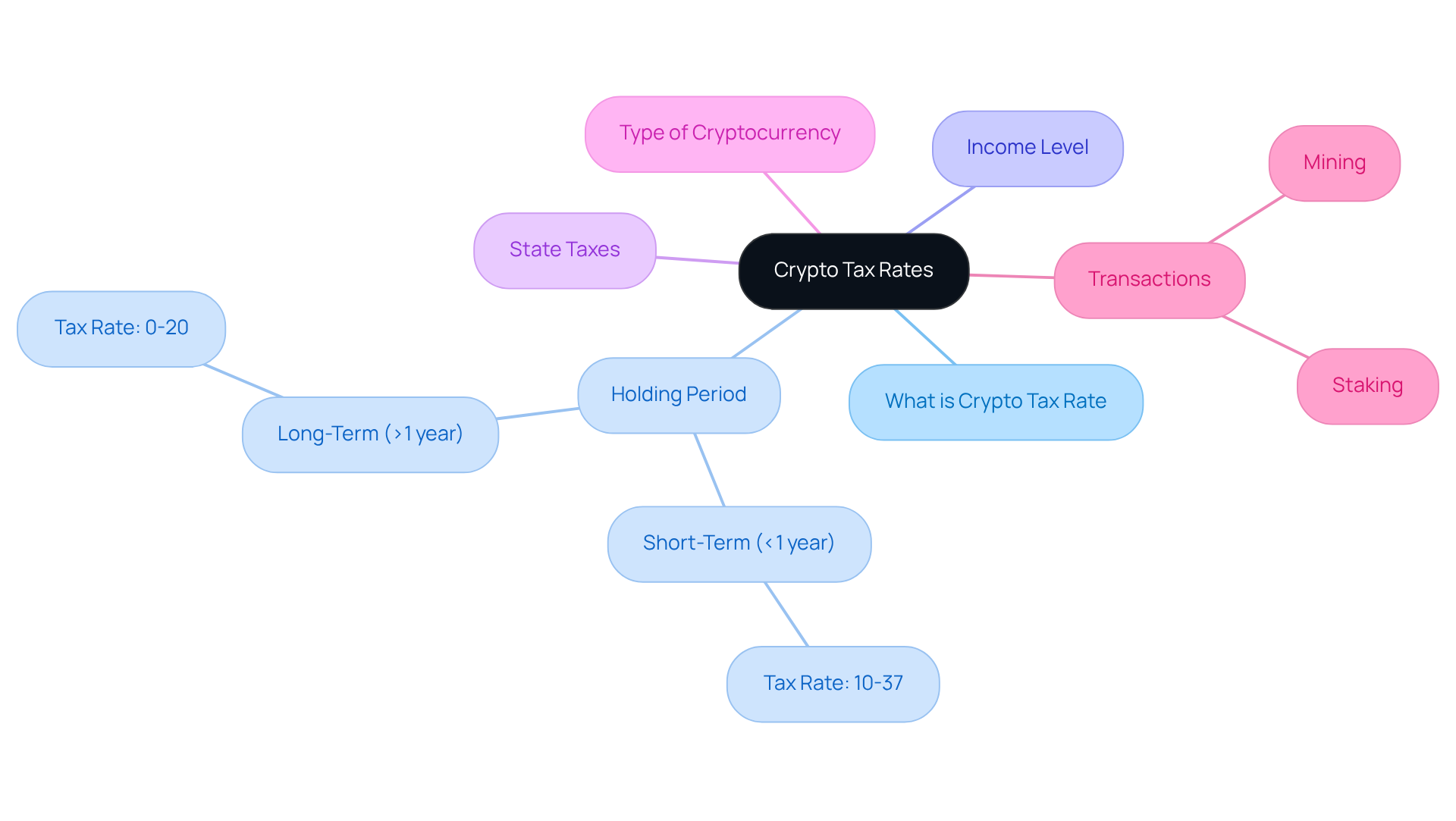 What Is Crypto Tax Rate? Understanding Its Importance and Impact - Bright  Advisers