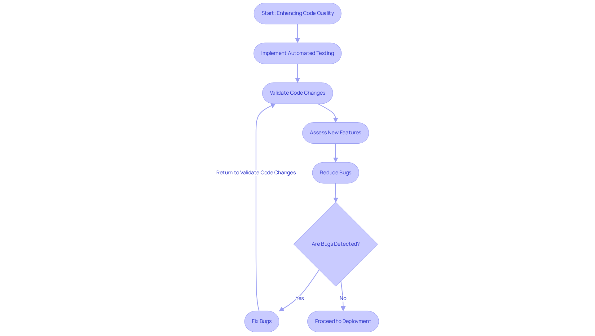 10 Benefits of an Automated CI/CD Pipeline for Efficiency Enthusiasts