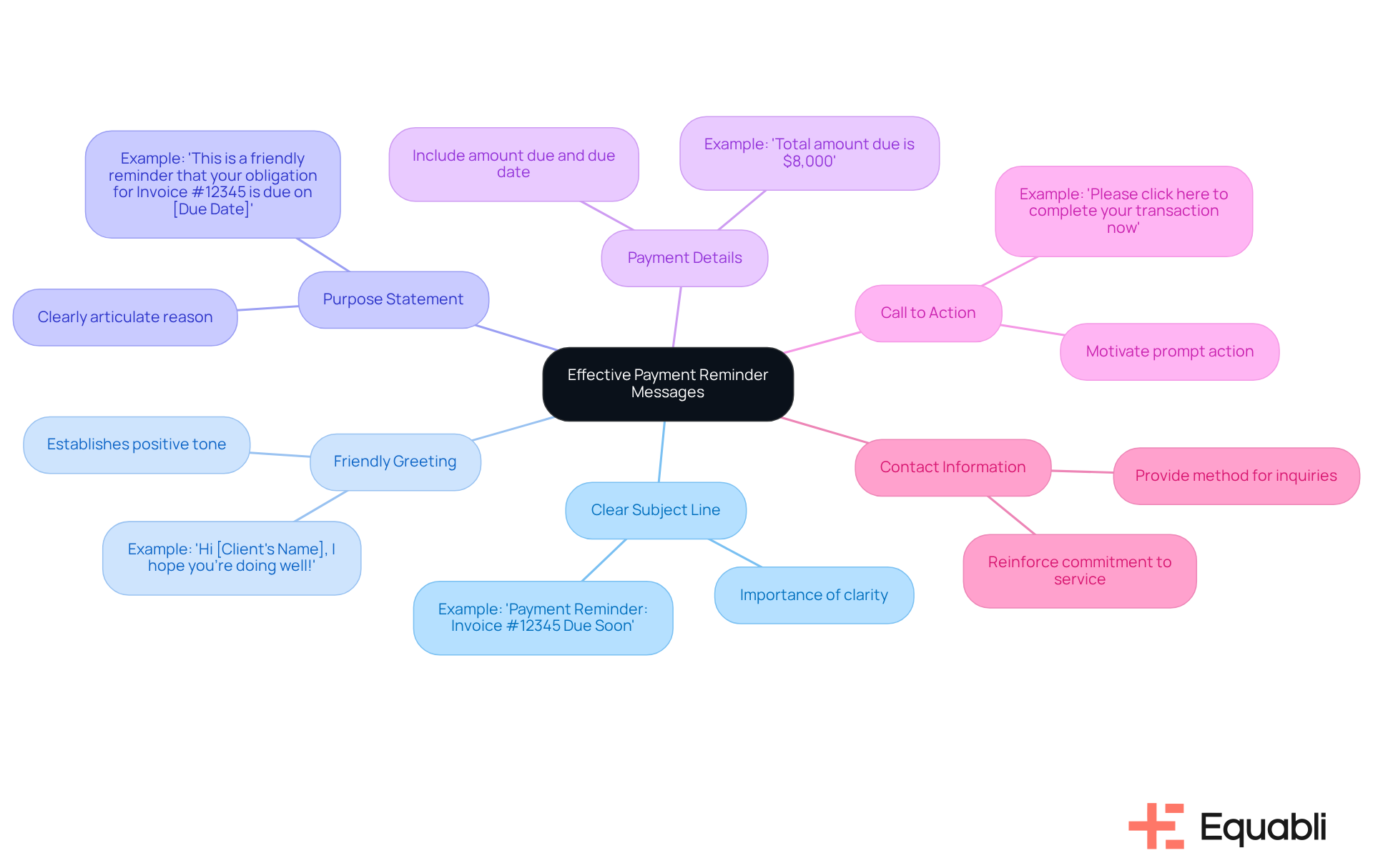 4 Payment Reminder Letter Strategies for Effective Debt Recovery