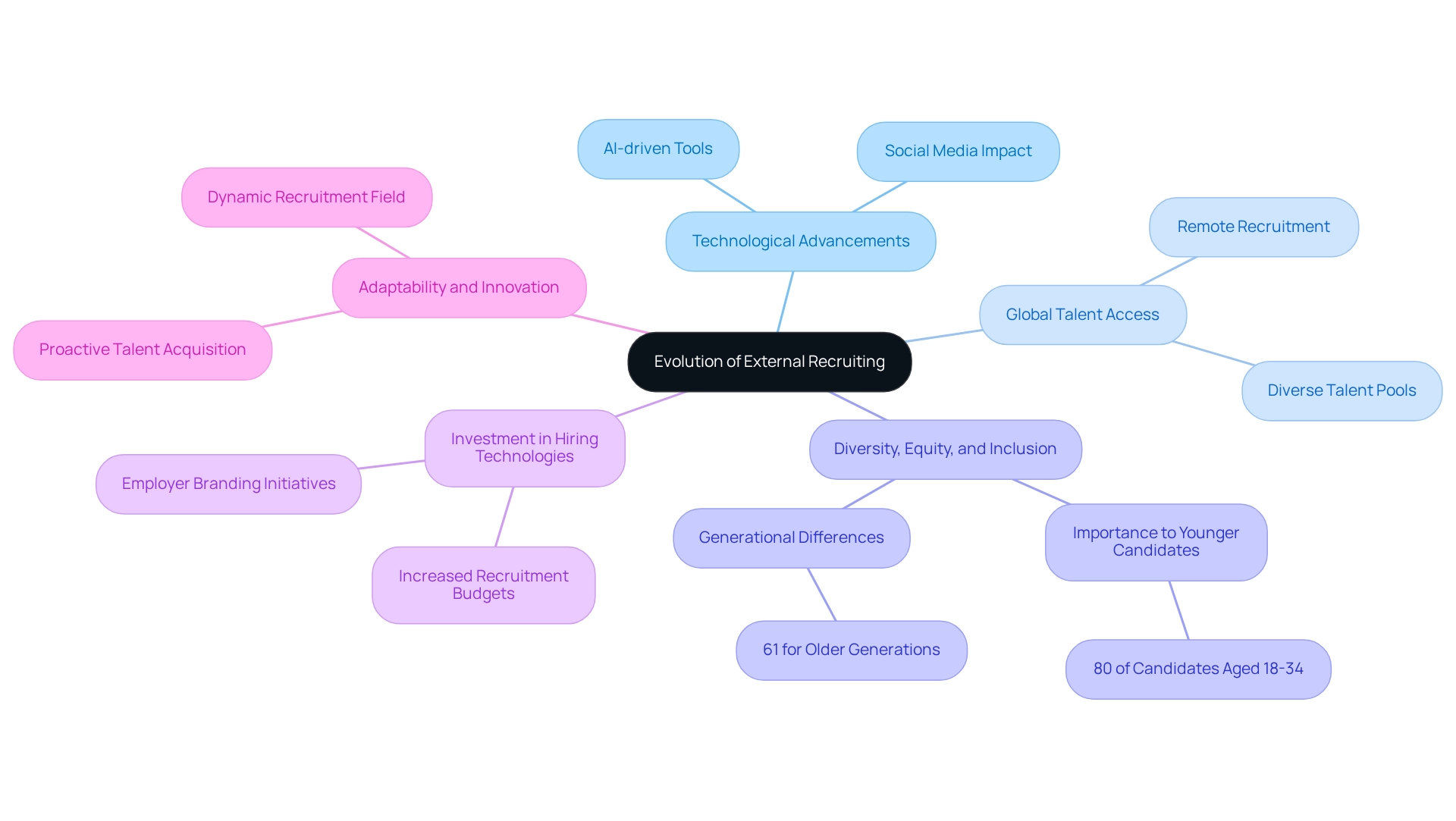 What is External Recruiting? Understanding Its Importance and Evolution ...
