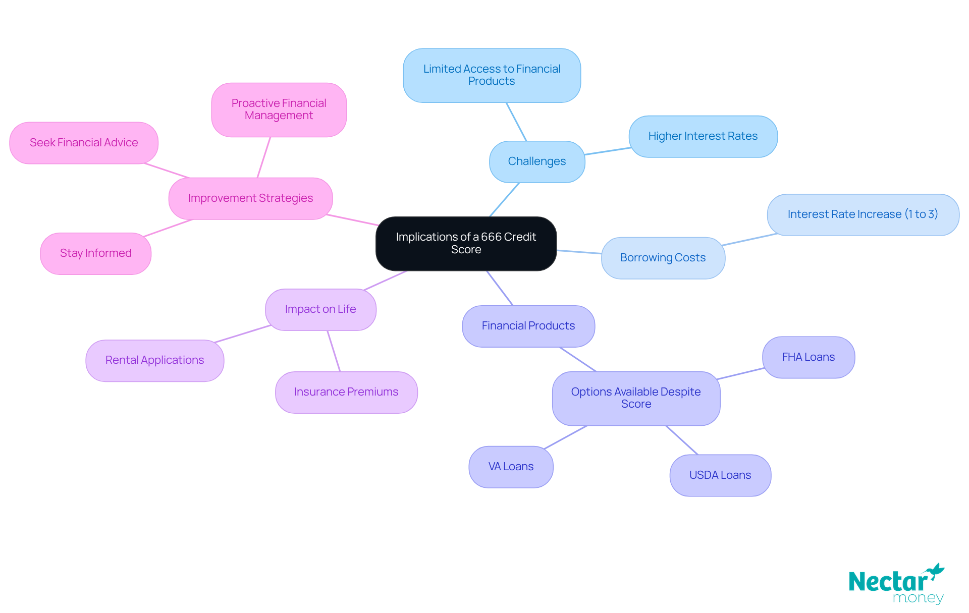 Is 666 a Good Credit Score? Understanding Its Impact and Meaning ...