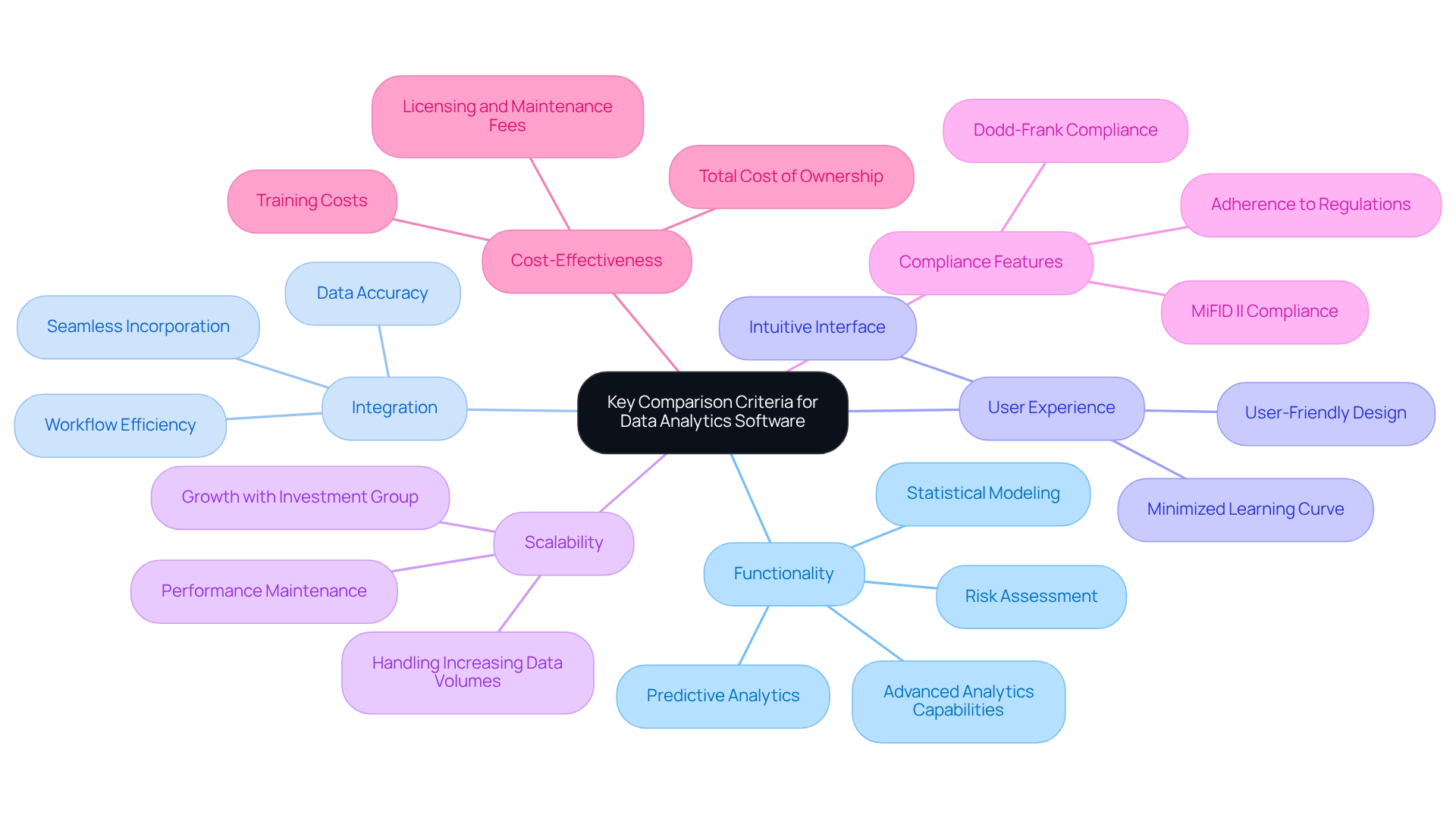 This mindmap starts with the main topic in the center and branches out to show the important criteria hedge funds should consider. Each branch represents a different criterion, and you can explore further details by following the sub-branches.
