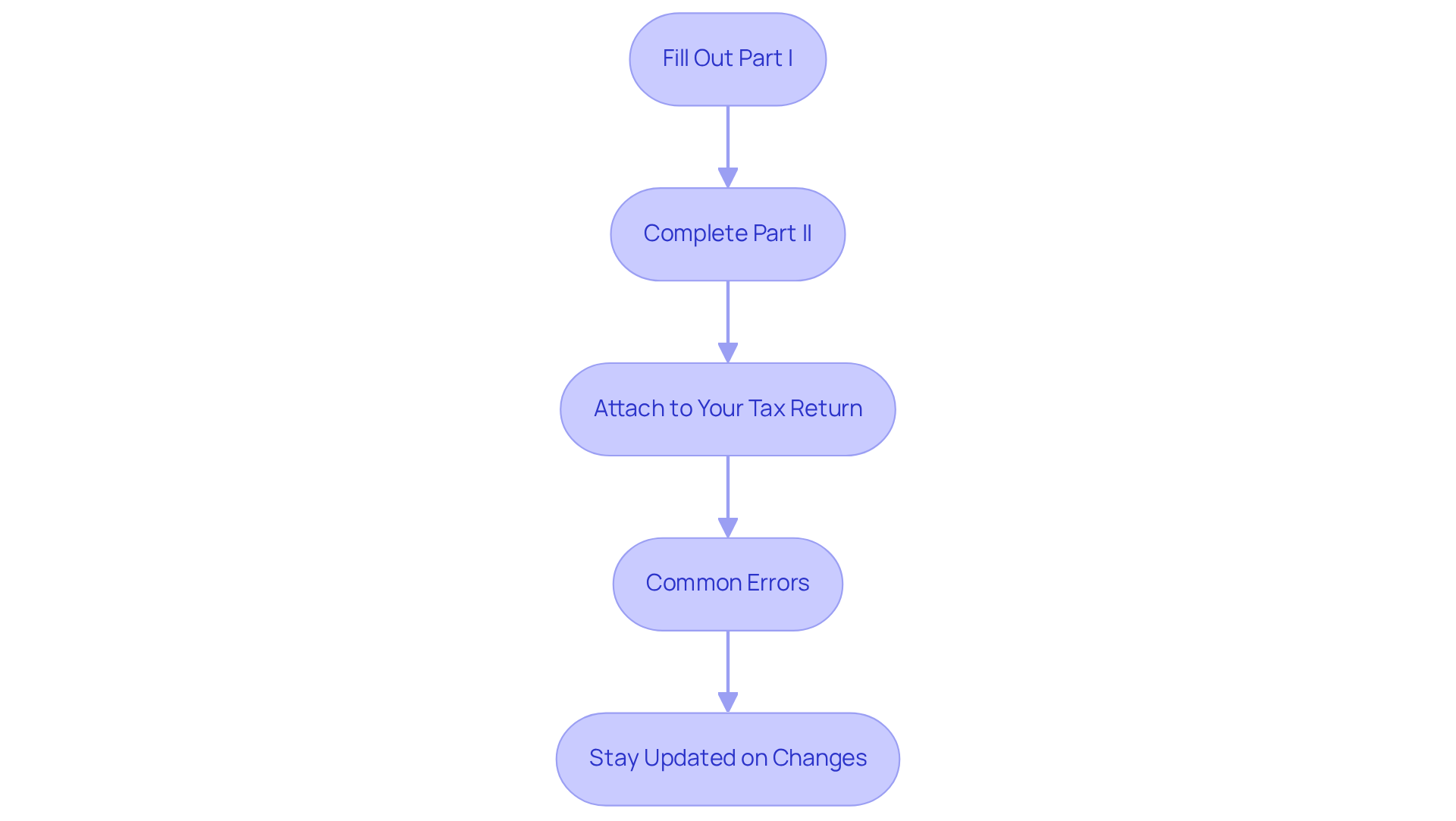 Each box represents a step in the process of reporting depreciation. Follow the arrows to see how to complete IRS Form 4562 correctly and avoid common pitfalls.
