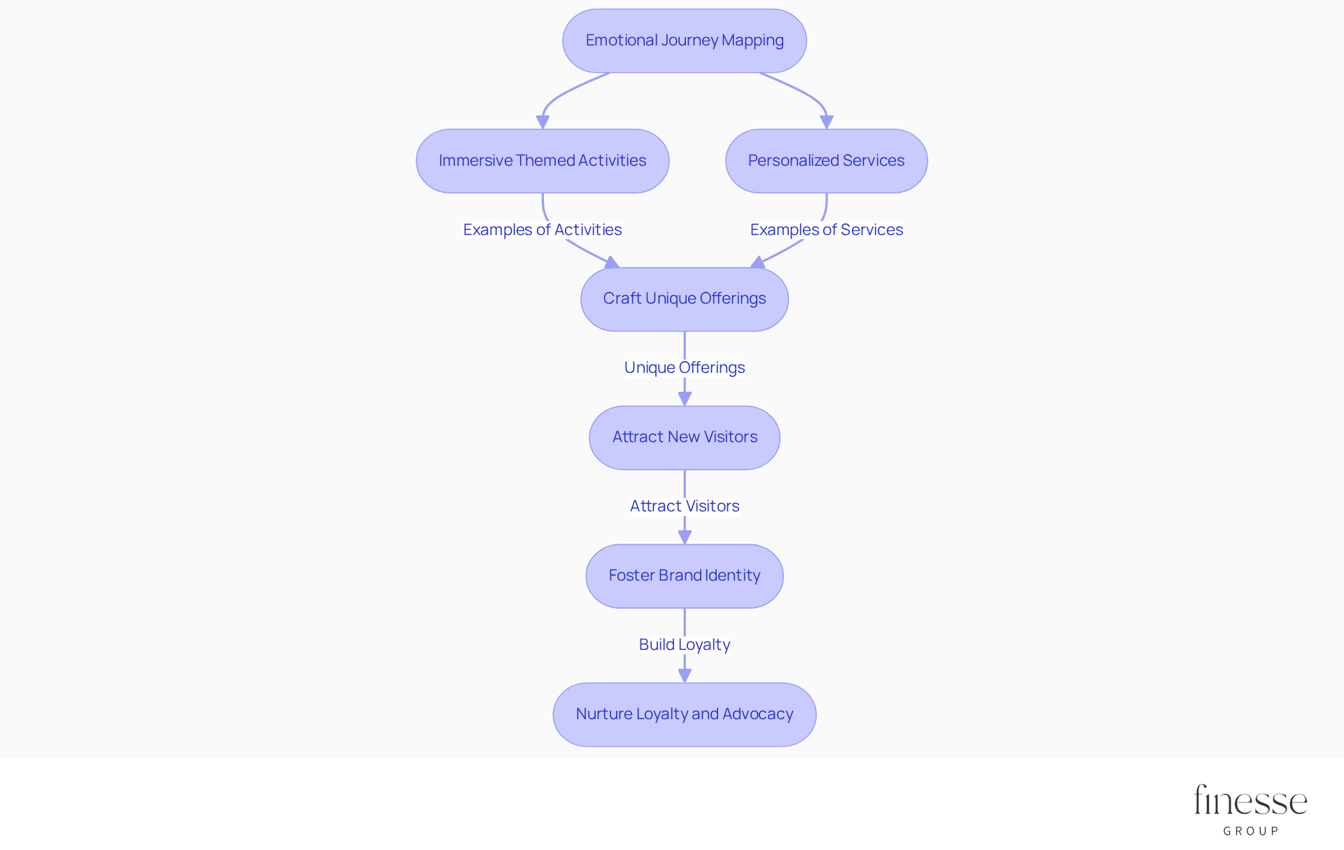 10 Ways Emotional Journey Mapping in Hotels Boosts Guest Satisfaction ...