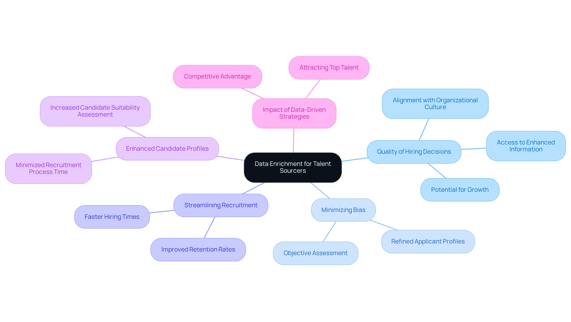 Understanding Data Enrichment for Talent Sourcers' Success