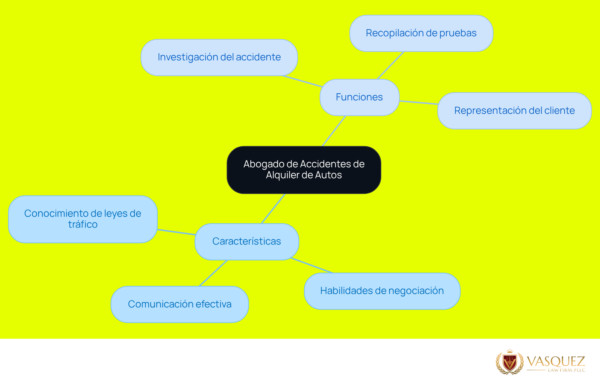 ¿Qué es un Abogado de Accidentes de Alquiler de Autos y Por Qué Importa?