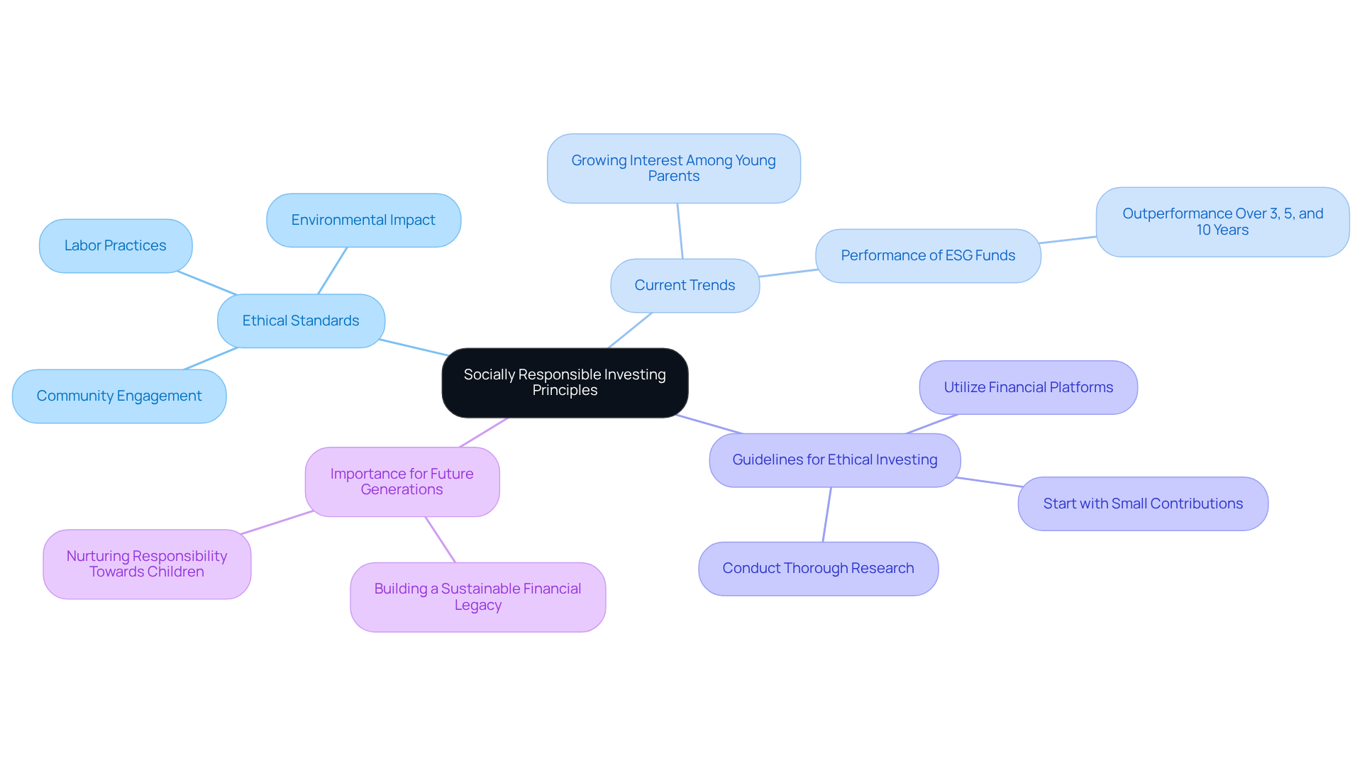 10 Ways Young Parents Can Maximize Their Socially Responsible IRA - Bright  Advisers, image size:1920x1083