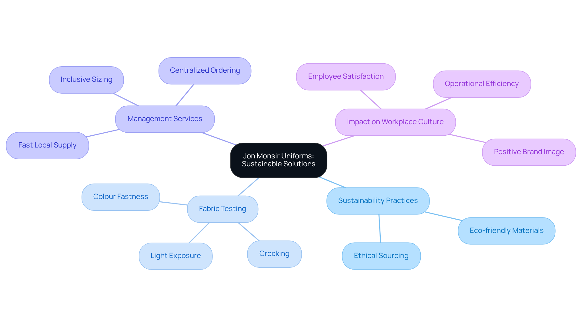 10 Ways Casual Uniforms Boost Workplace Culture for Hospitality Managers