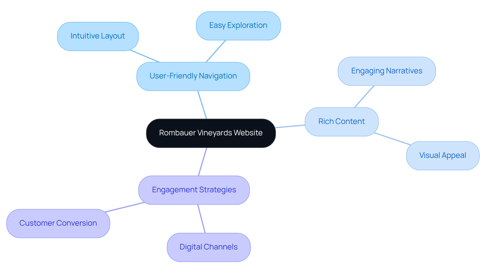 10 Best Winery Websites to Inspire Your Digital Strategy