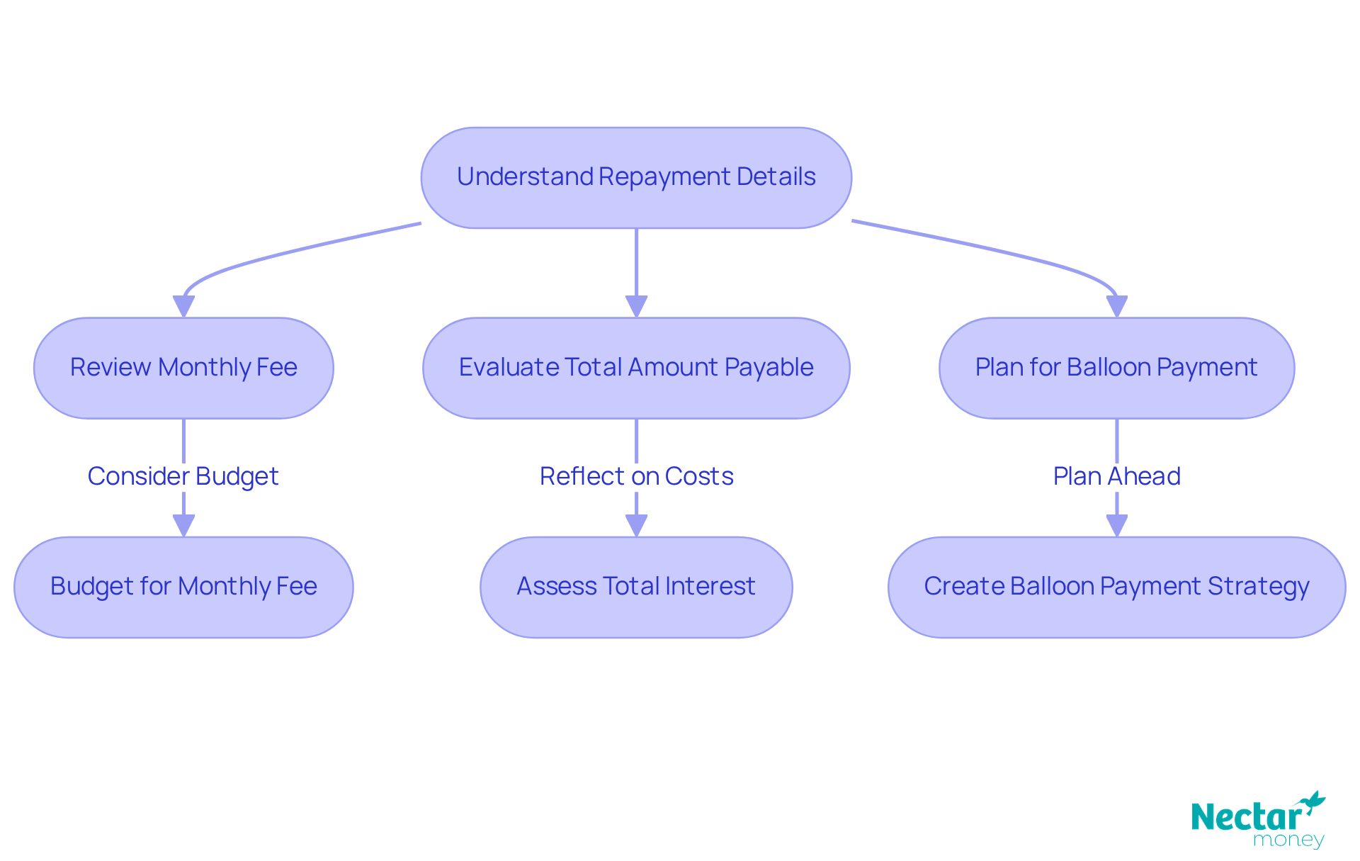 Master the Repayment Calculator with Balloon Payments for Debt ...
